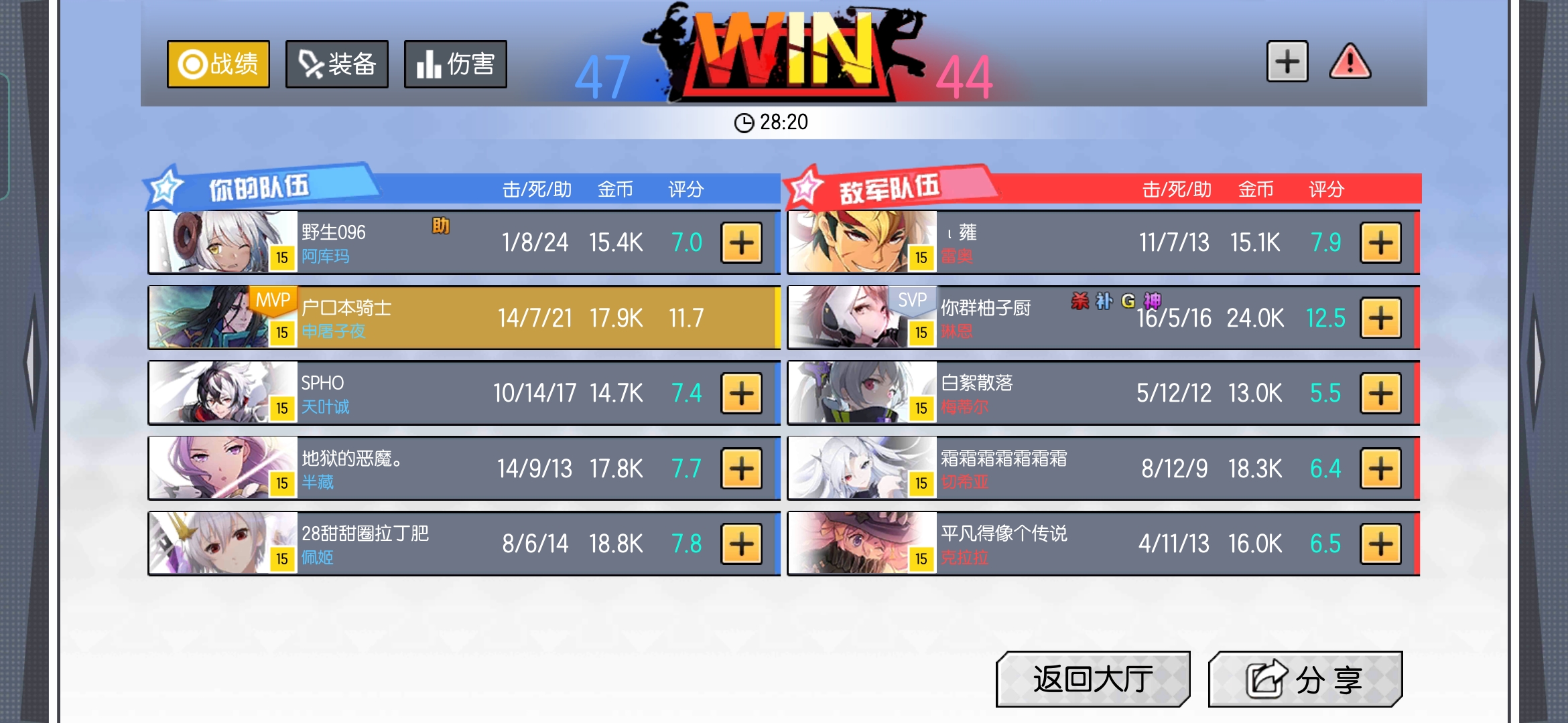 我好帅 - 300大作战综合讨论 - TapTap 300大作战论坛