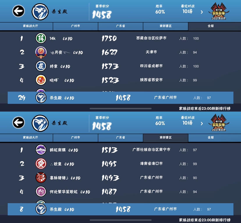 3 8 48 3 3 3 8 48 3 3