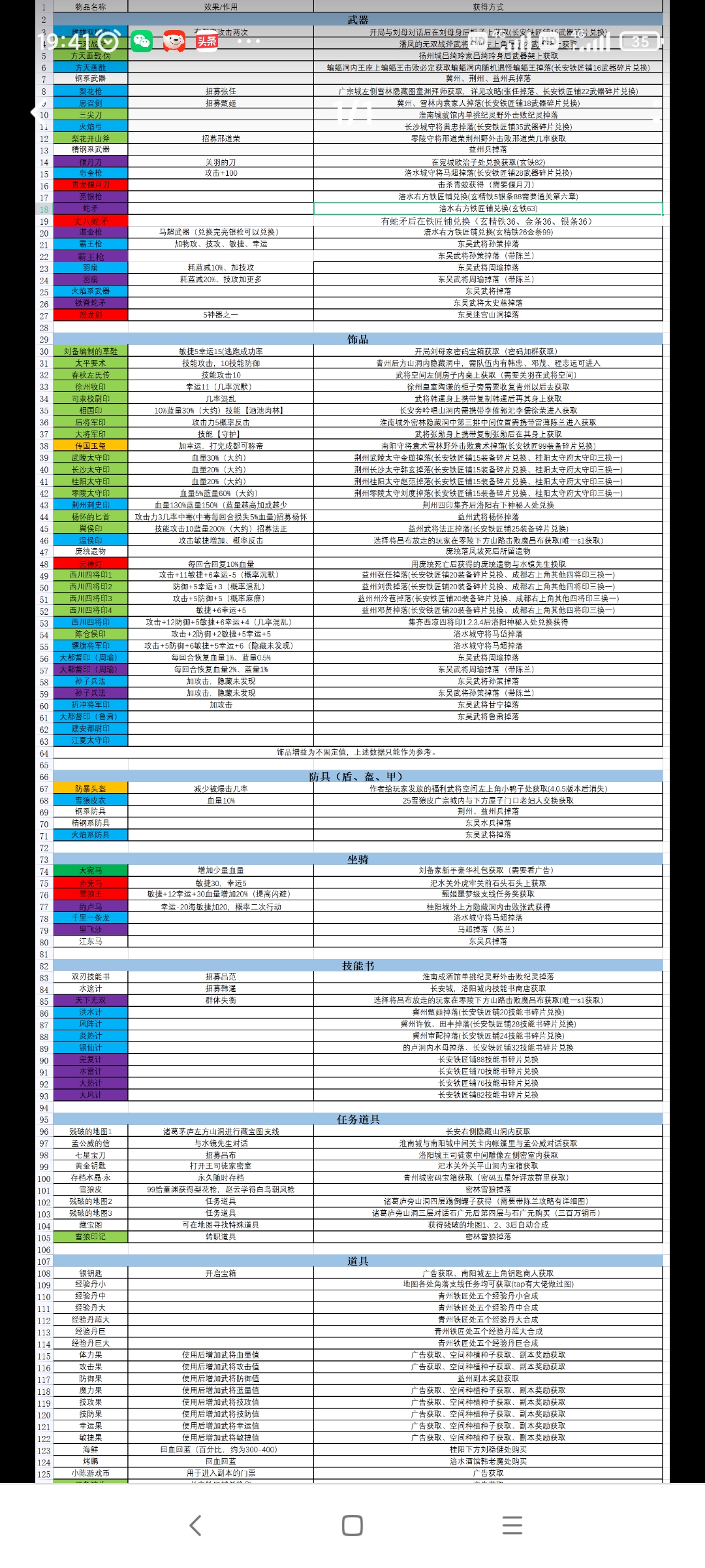 马超里飞沙 - 吞天食地666综合讨论 - TapTap 吞天食地666论坛