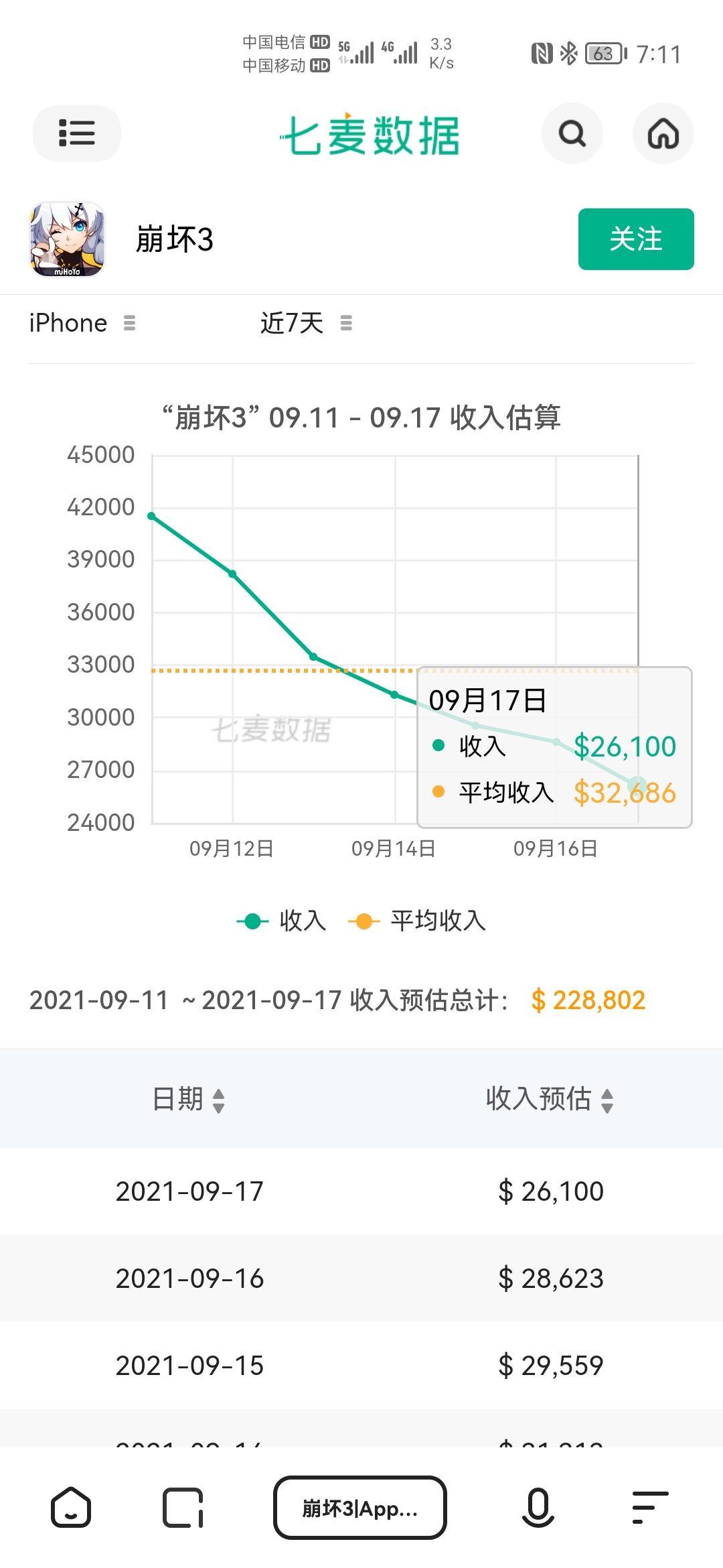 昨日流水 - 崩坏3 - TapTap