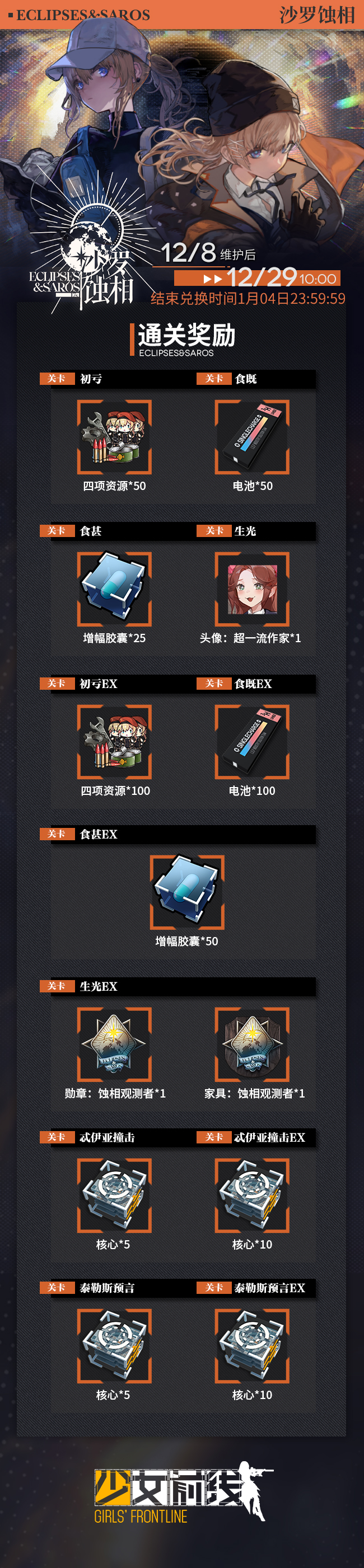 全新剧情活动：沙罗蚀相 奖励一览 - 少女前线 - TapTap