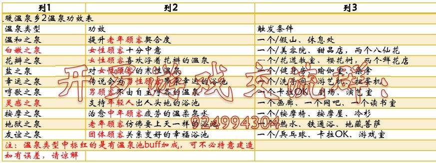 中后期布局的小探索~... - 温泉物语2(TapTap测试版)五星旅馆 - TapTap 温泉物语2(TapTap测试版)论坛