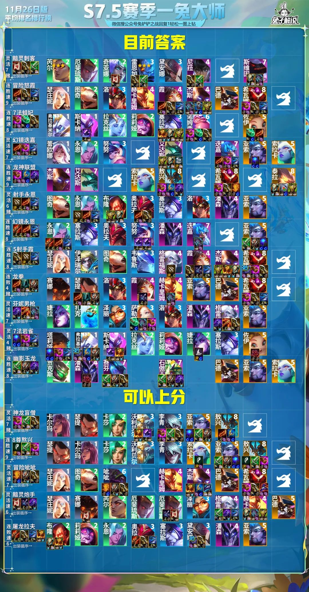 金铲铲S7.5一图上钻11月30版 - 金铲铲之战 - TapTap