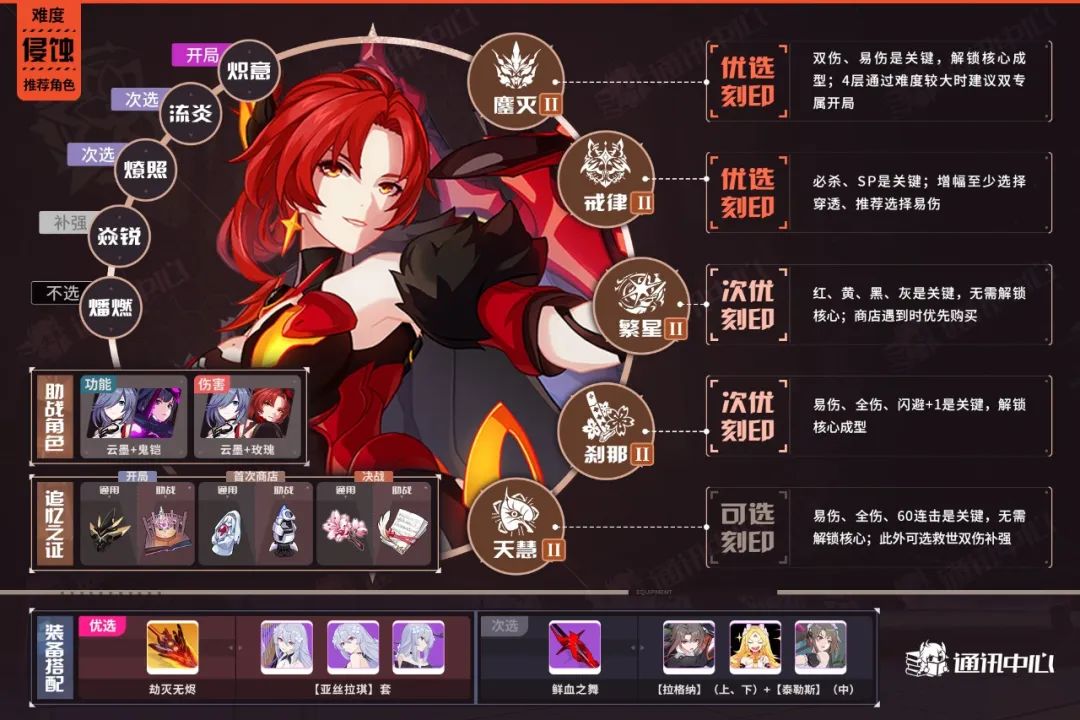 往世乐土丨V6.2一期推荐角色BUFF表 - 崩坏3攻略心得 - TapTap 崩坏3论坛