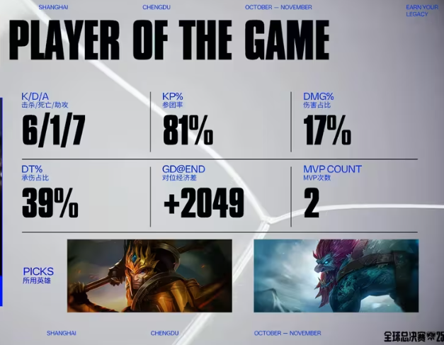 S15电竞激战正酣，这款游戏邀你开启策略对决 - 王凯旋游戏社的动态 - TapTap