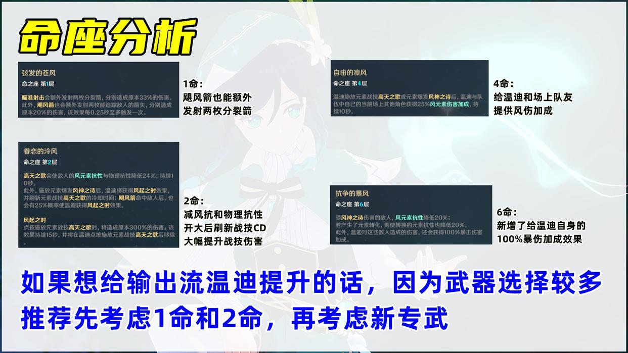 魔导温迪培养攻略，解锁站场输出新玩法，圣遗物武器配队 - 原神综合讨论 - TapTap 原神论坛