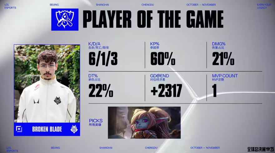 S15世界赛LPL战队有喜有忧，这款三国游戏策略魅力等你发掘 - 三国路人王的动态 - TapTap