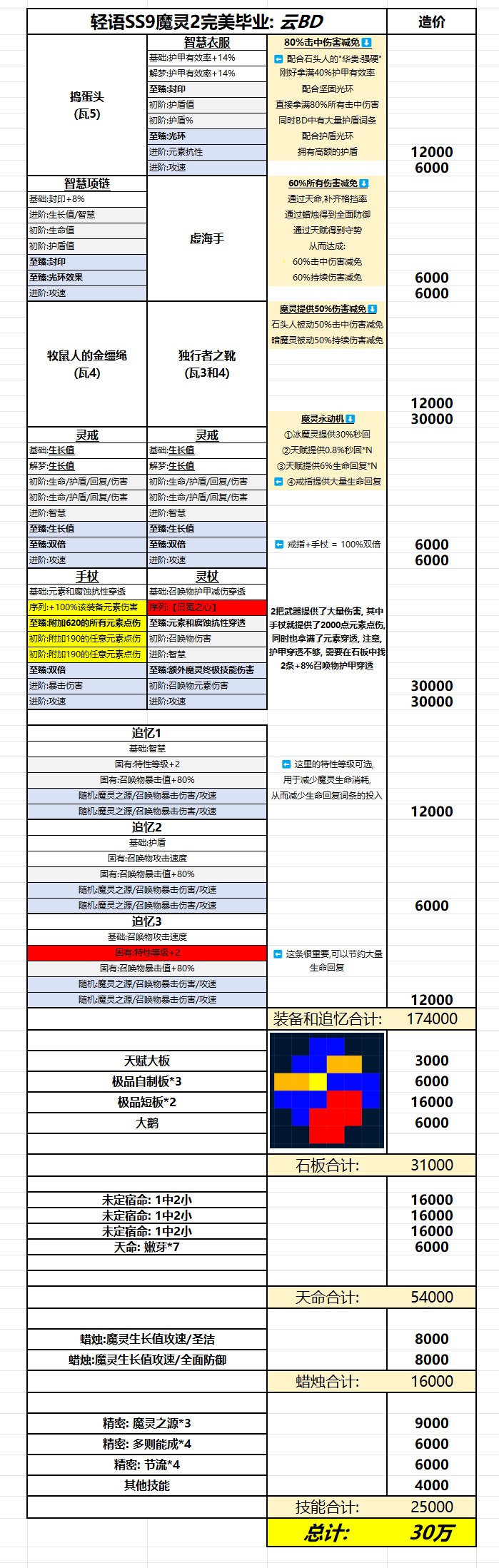 来个云BD ... 有点难度... - 火炬之光：无限综合讨论 - TapTap 火炬之光：无限论坛