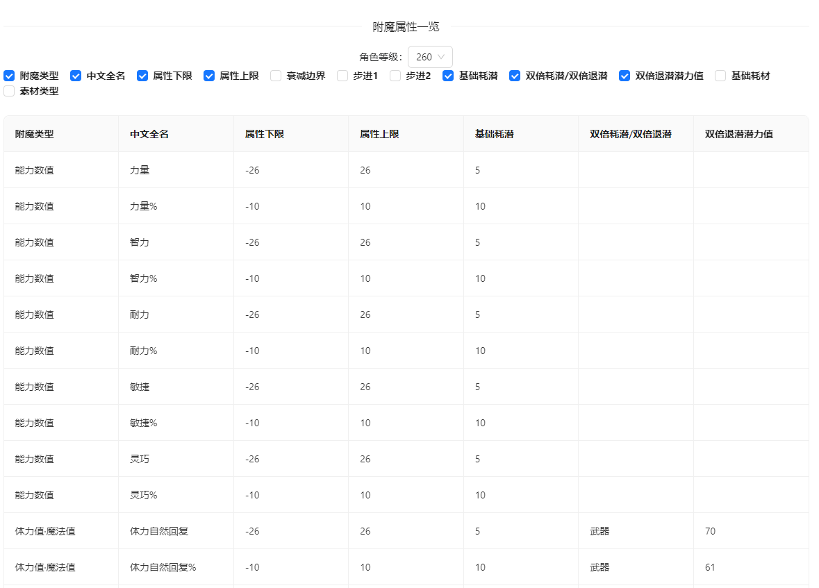 关于附魔数据表 - 托拉姆物语攻略 - TapTap 托拉姆物语论坛