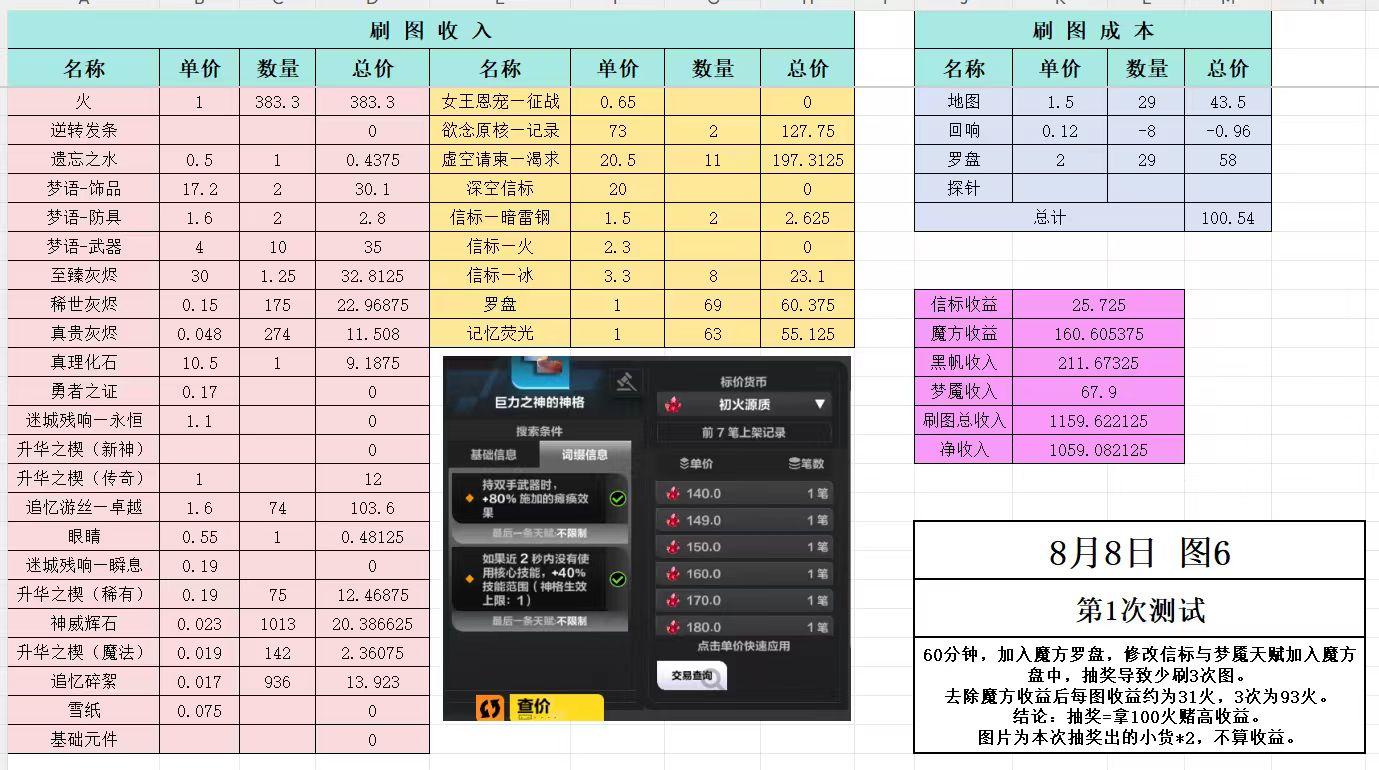 K8速刷收益（长更贴，欢迎收藏关注） - 火炬之光：无限综合讨论 - TapTap 火炬之光：无限论坛