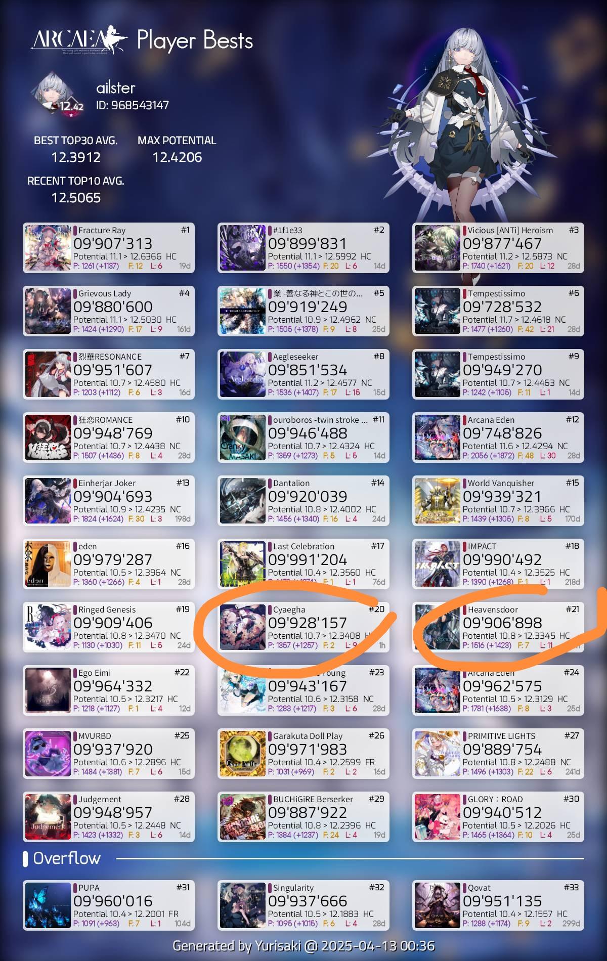 今日 - Arcaea综合讨论 - TapTap Arcaea论坛