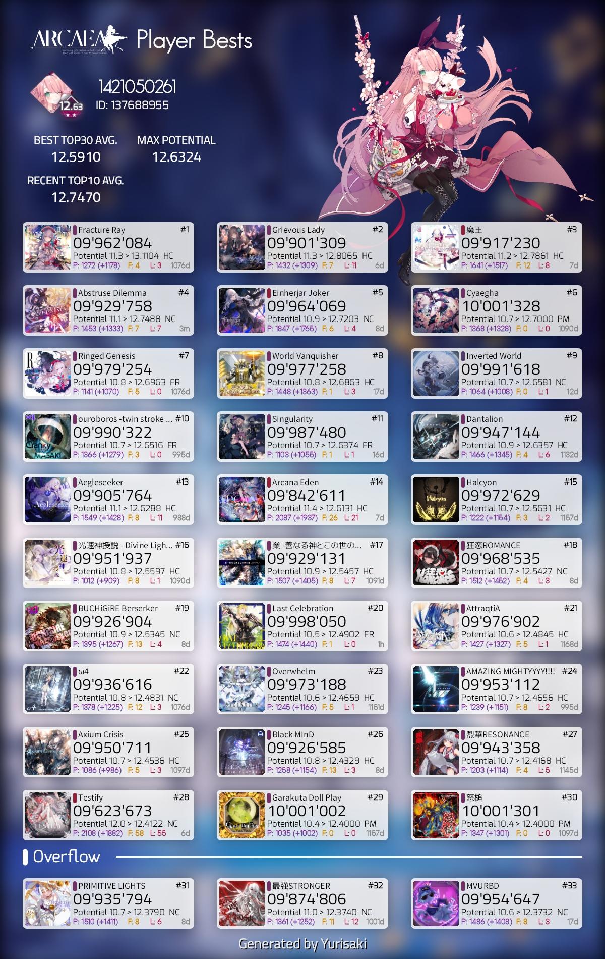 彩笔b30 - Arcaea综合讨论 - TapTap Arcaea论坛