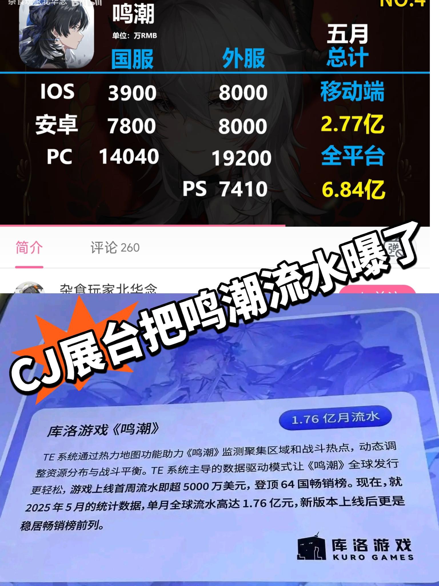 CJ展台把鸣潮流水曝了 ️ ️ ️ - 鸣潮综合讨论 - TapTap 鸣潮论坛