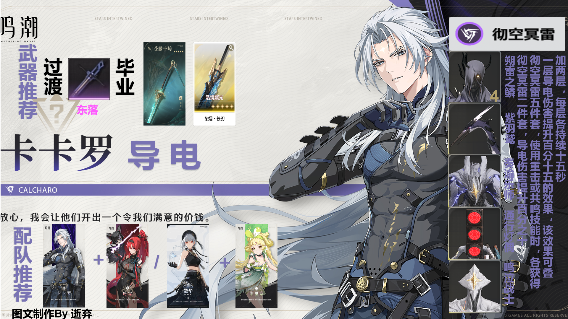 鸣潮五星T0级角色配队和武器声骸推荐一图流 - 鸣潮攻略 - TapTap 鸣潮论坛