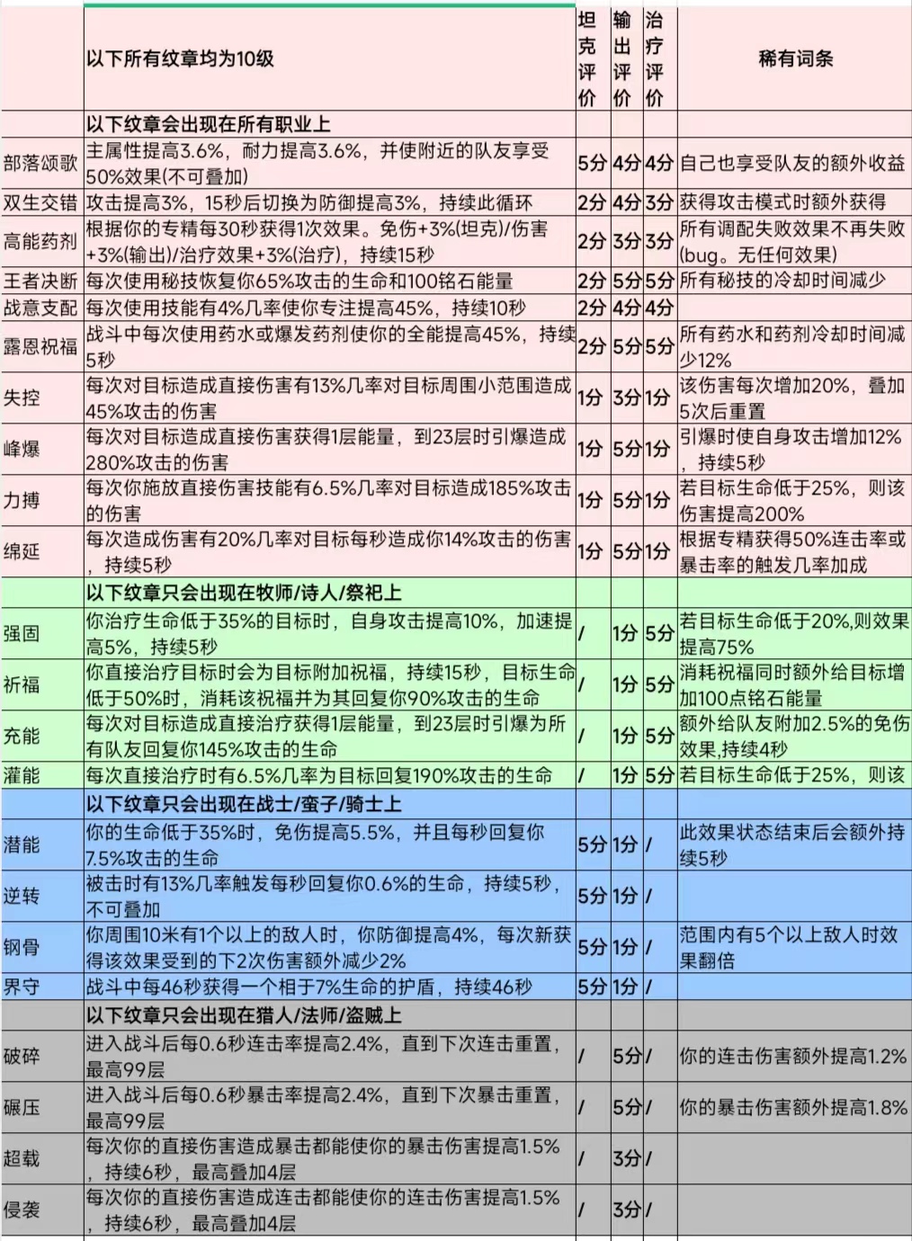 塔瑞斯世界开荒征集 塔瑞斯世界综合讨论 Taptap 塔瑞斯世界论坛