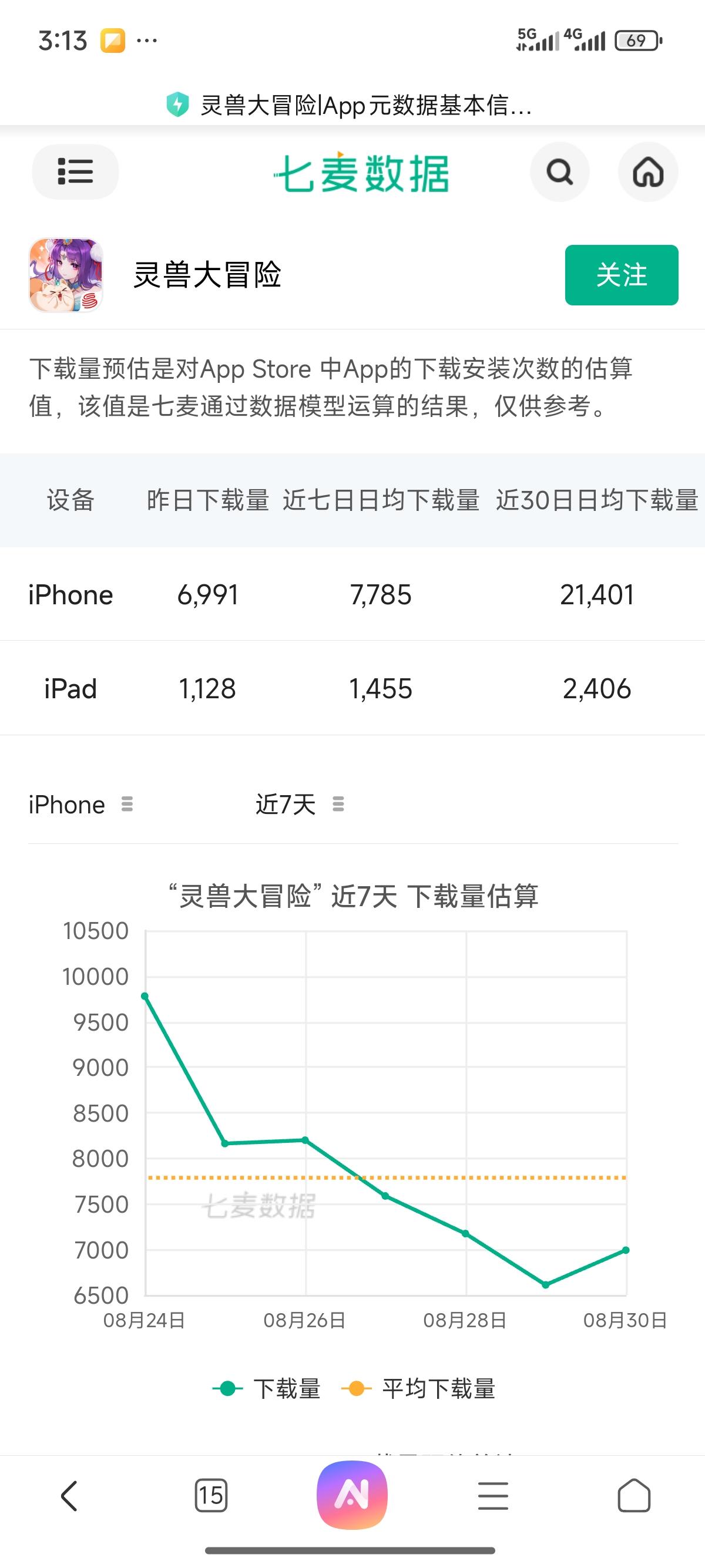灵兽大冒险 - 官方论坛 - TapTap