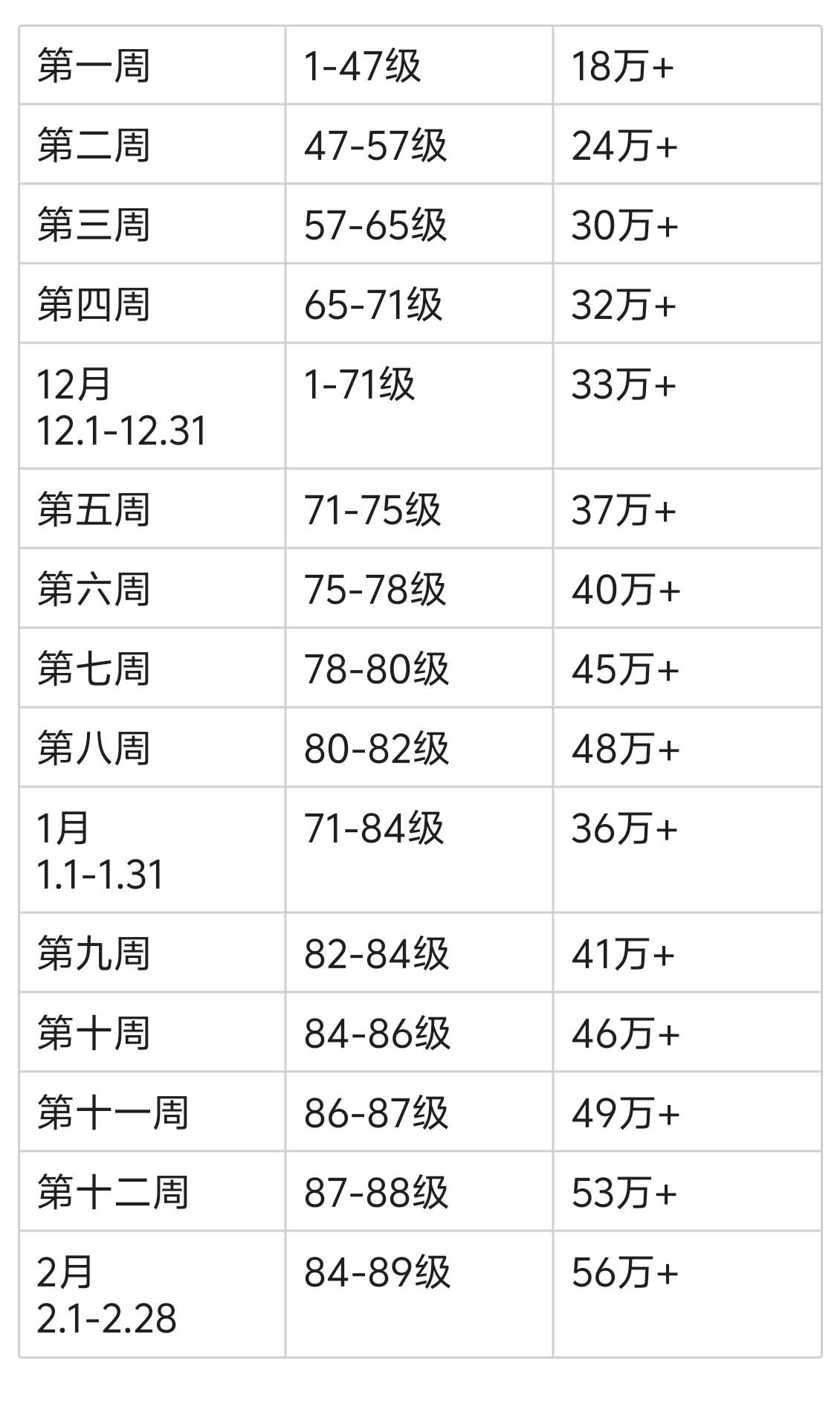 三个月120天，终于90级 - 烟雨江湖综合讨论 - TapTap 烟雨江湖论坛