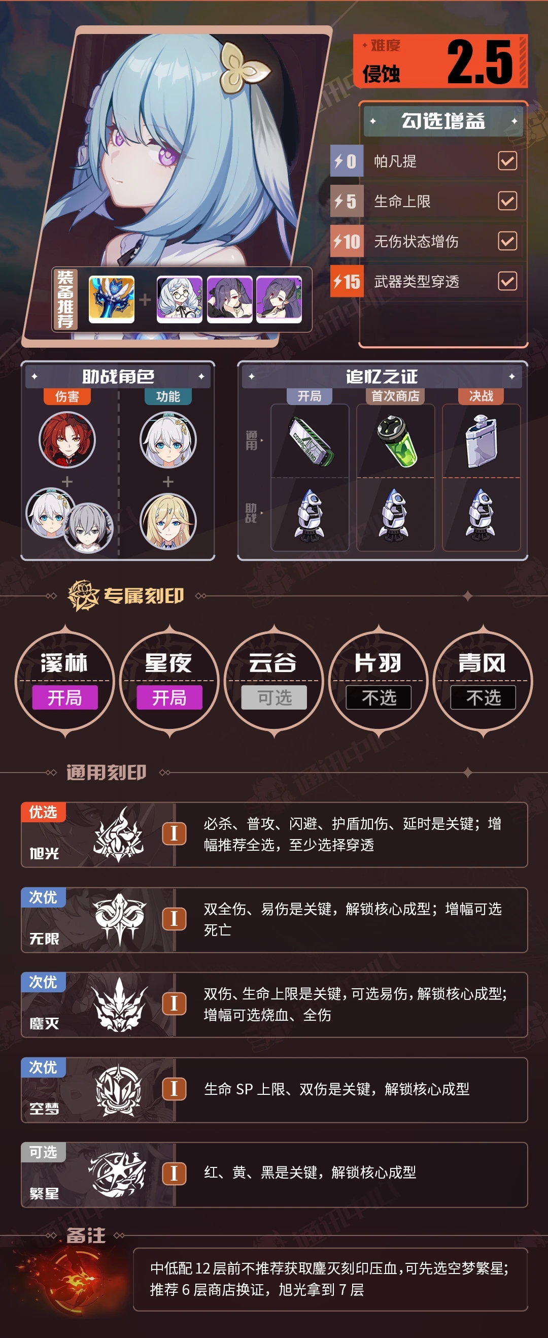 往世乐土丨V7.2二期推荐角色BUFF表 - 崩坏3综合讨论 - TapTap 崩坏3论坛