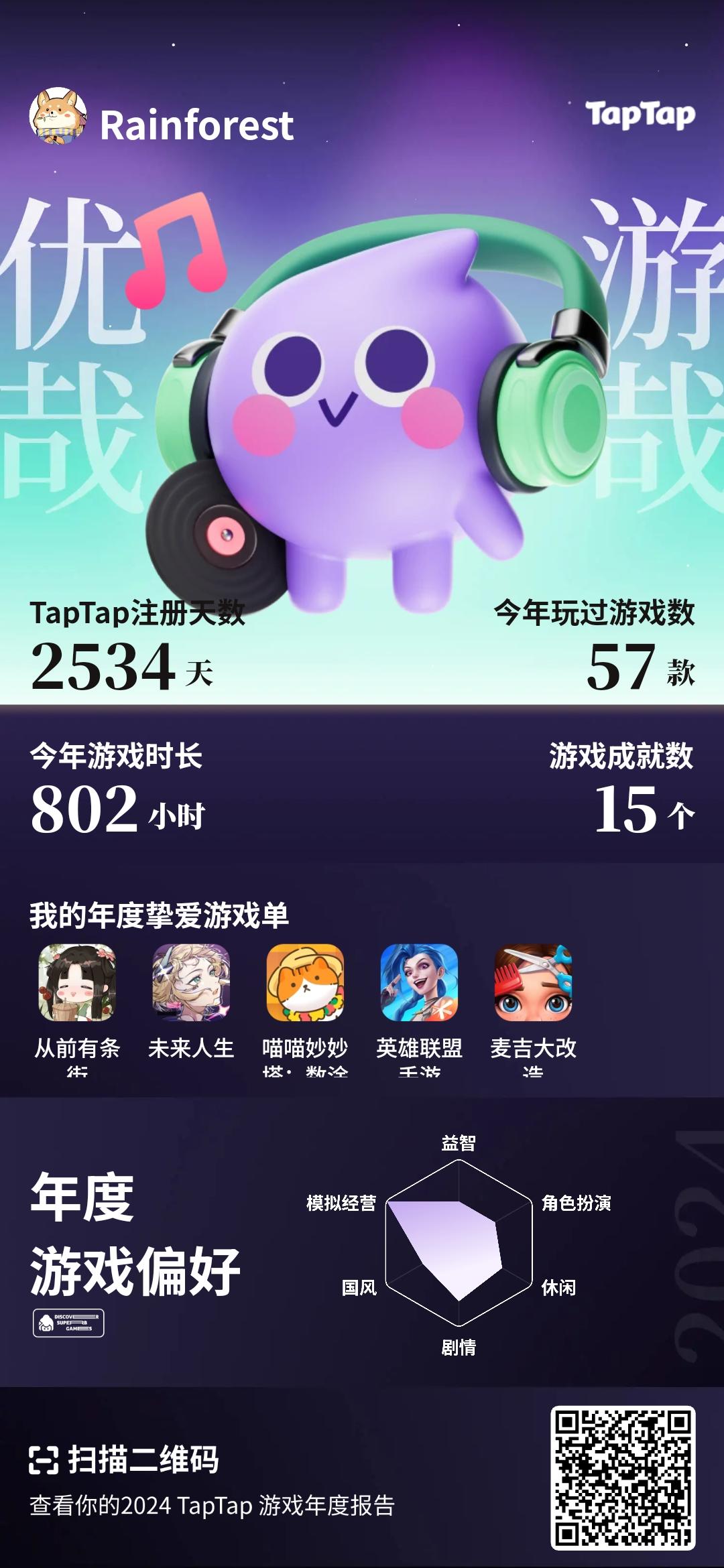 #我的游戏年度报告 - Rainforest的动态 - TapTap