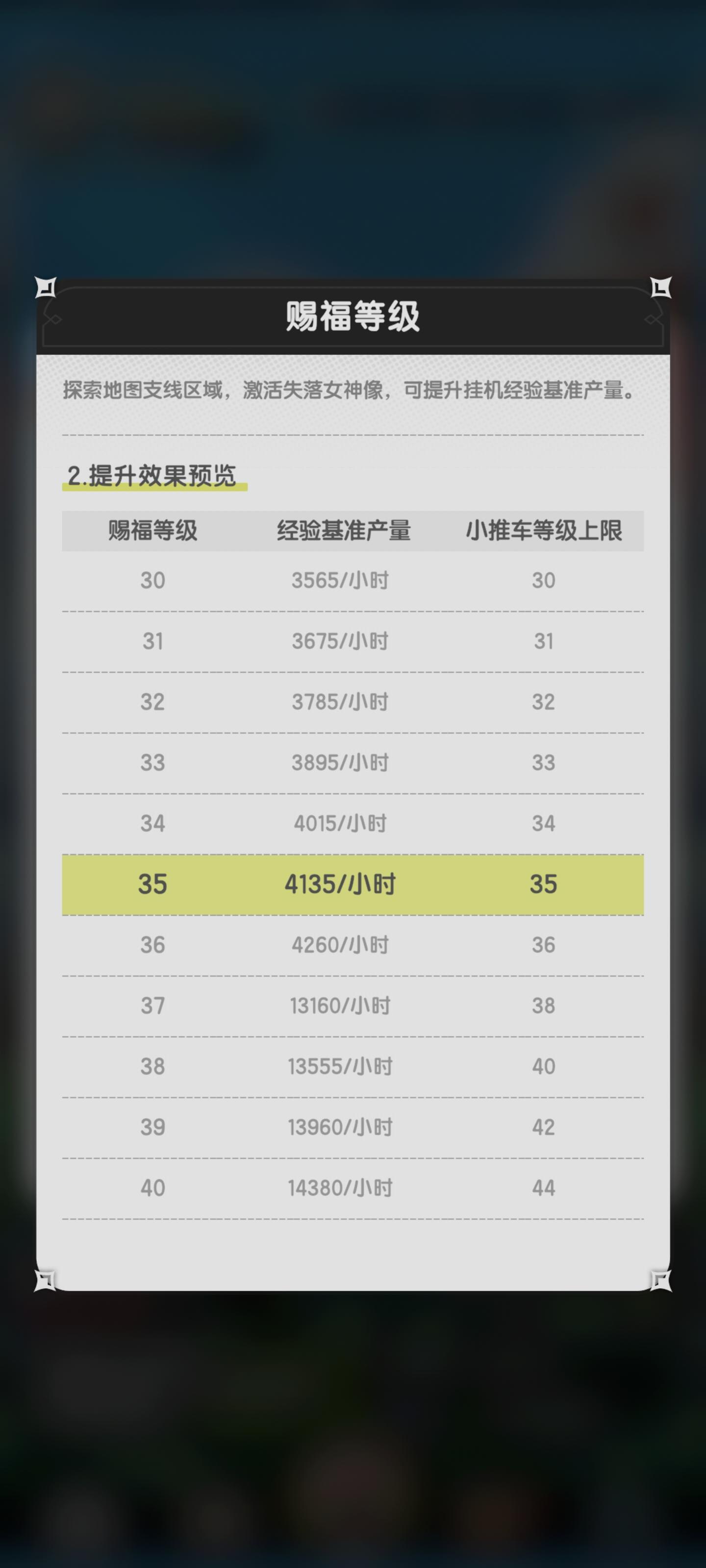 这36到37怎么涨了这么多经验 - 杖剑传说综合讨论 - TapTap 杖剑传说论坛