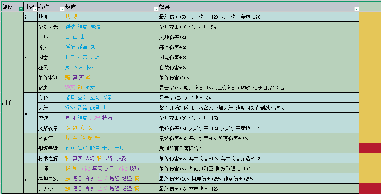 这个版本 名为副手之年（BUG） - 再刷一把2：金色传说综合讨论 - TapTap 再刷一把2：金色传说论坛