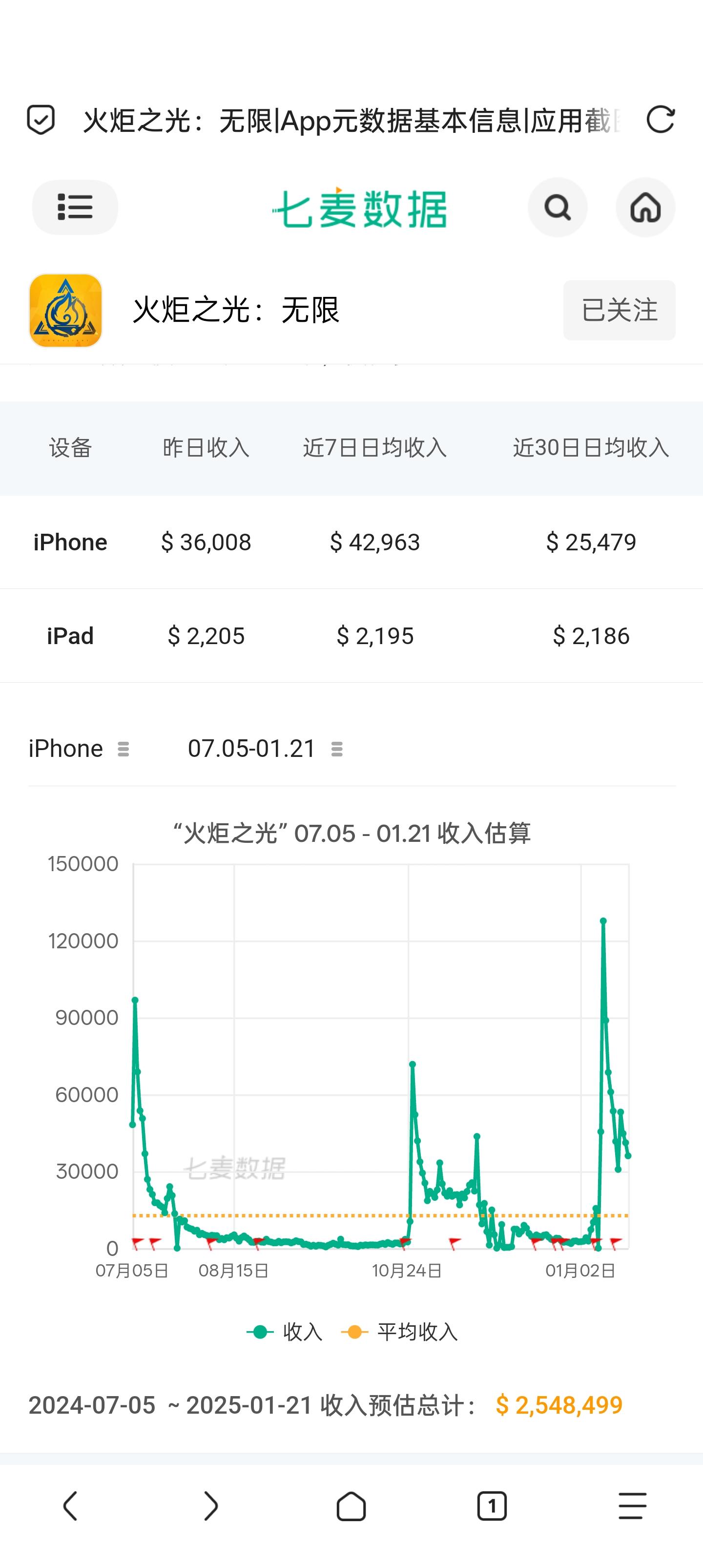 火炬ss7：坛内骂声一片，坛外阿宽含泪数钱 - 火炬之光：无限综合讨论 - TapTap 火炬之光：无限论坛