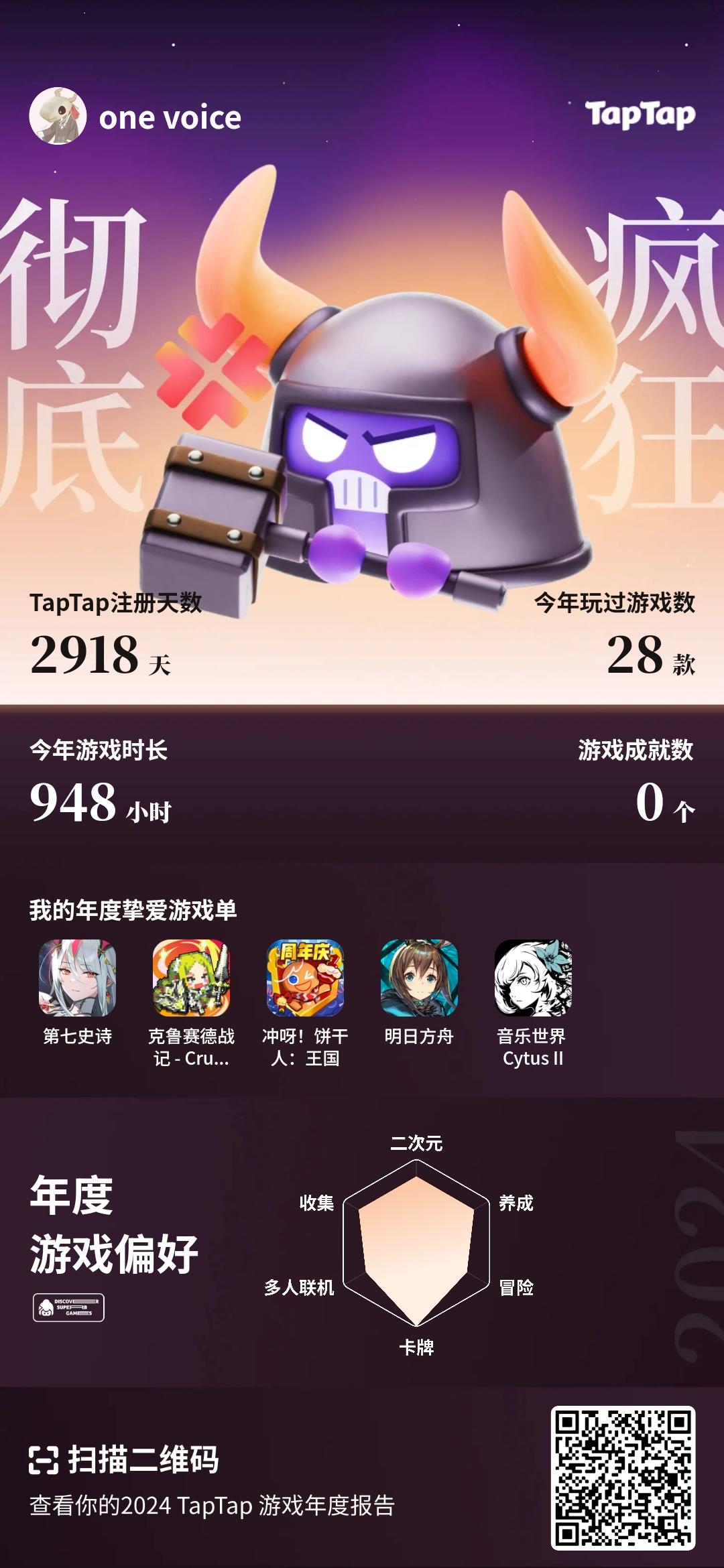 唉 7批 - one voice的动态 - TapTap