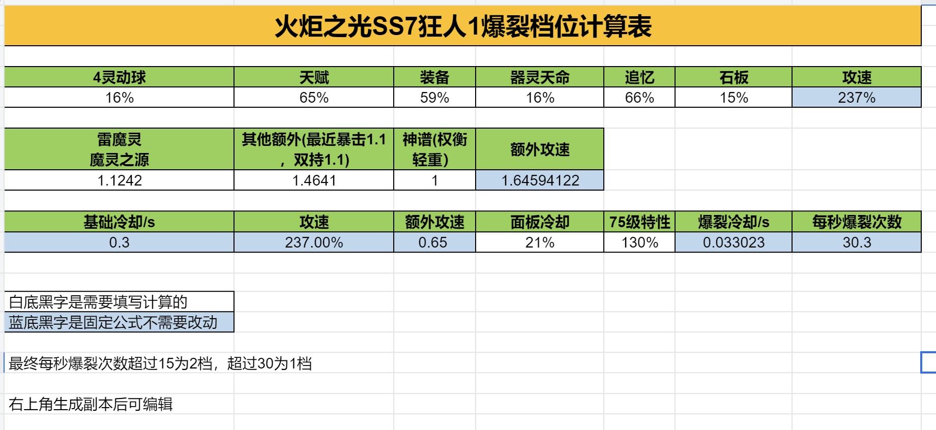 火炬之光SS7狂人1爆裂档位计算表 - 火炬之光：无限综合讨论 - TapTap 火炬之光：无限论坛