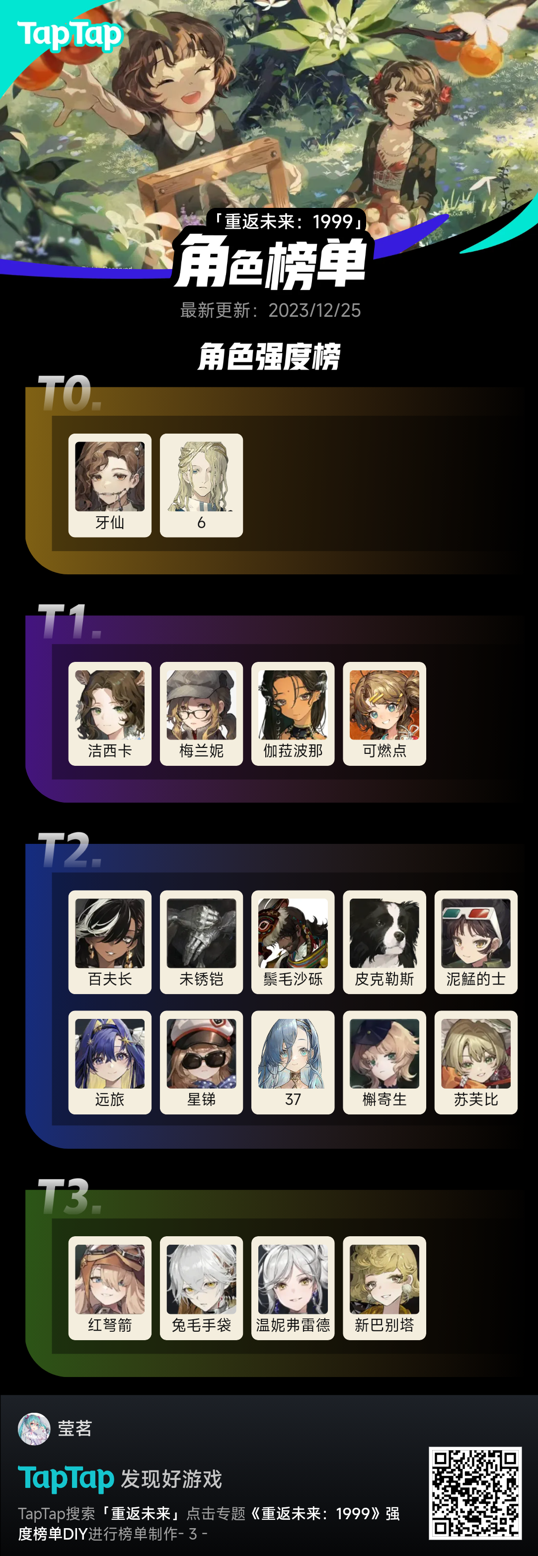 《重返未来:1999》0塑个人向强度榜单 - 重返未来：1999综合讨论 - TapTap 重返未来：1999论坛