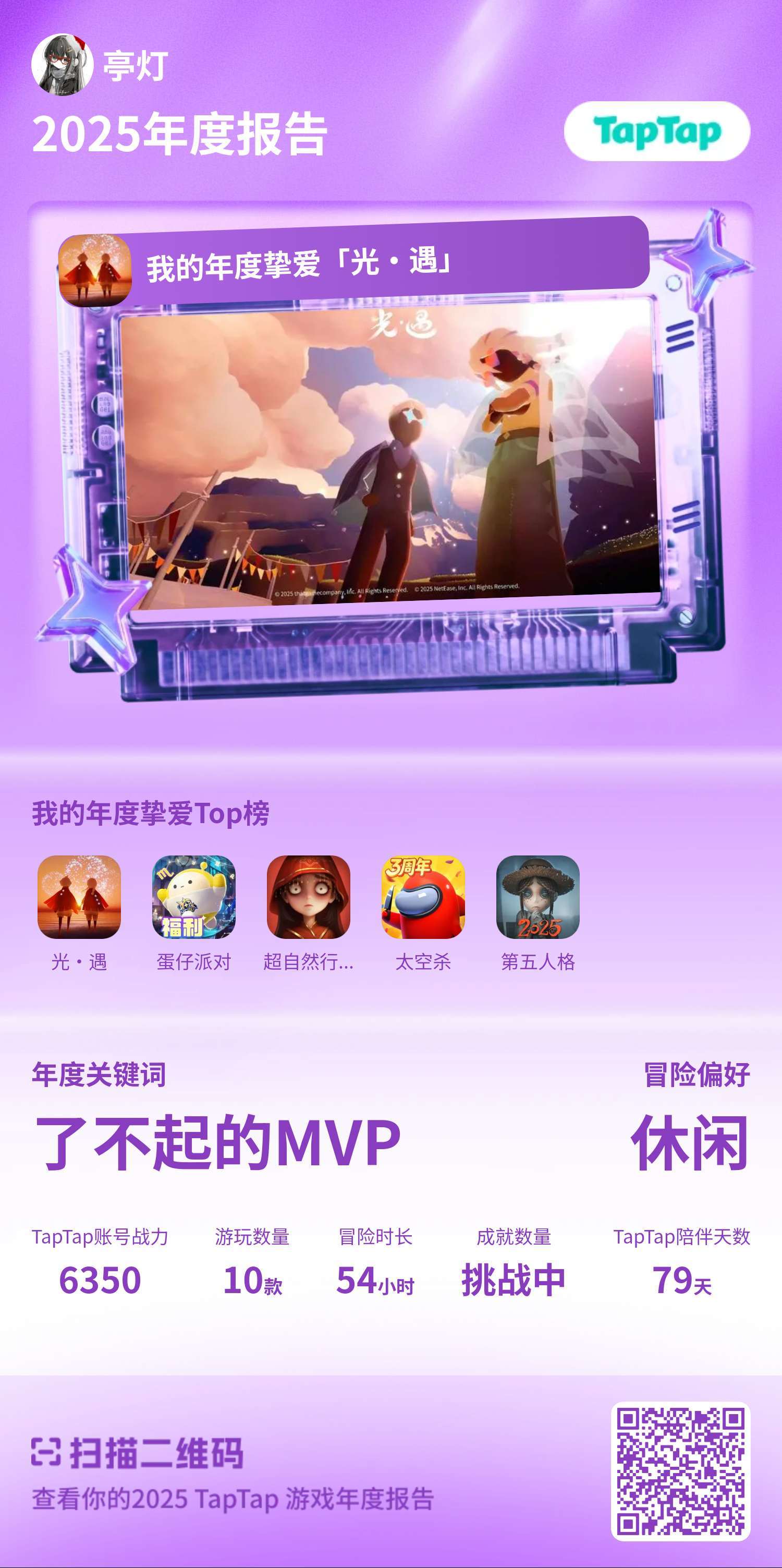 #我的2025年度游... - 亭灯的动态 - TapTap