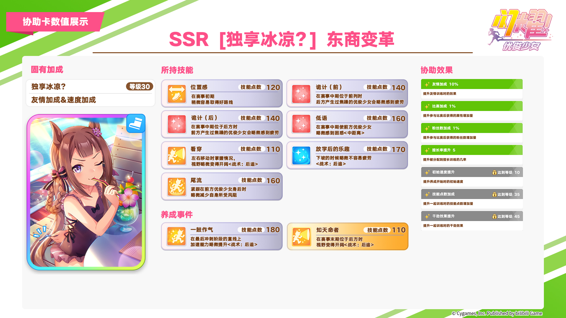 即将登场的SSR协助卡数值公开！ - 闪耀！优俊少女游戏资料 - TapTap 闪耀！优俊少女论坛