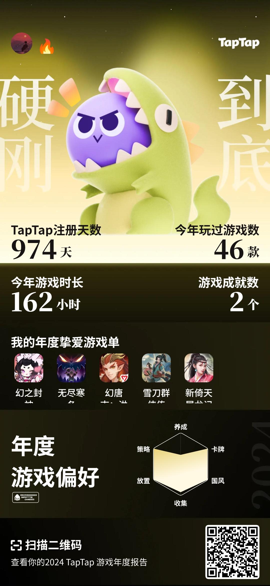 #我的游戏年度报告 - 🔥的动态 - TapTap