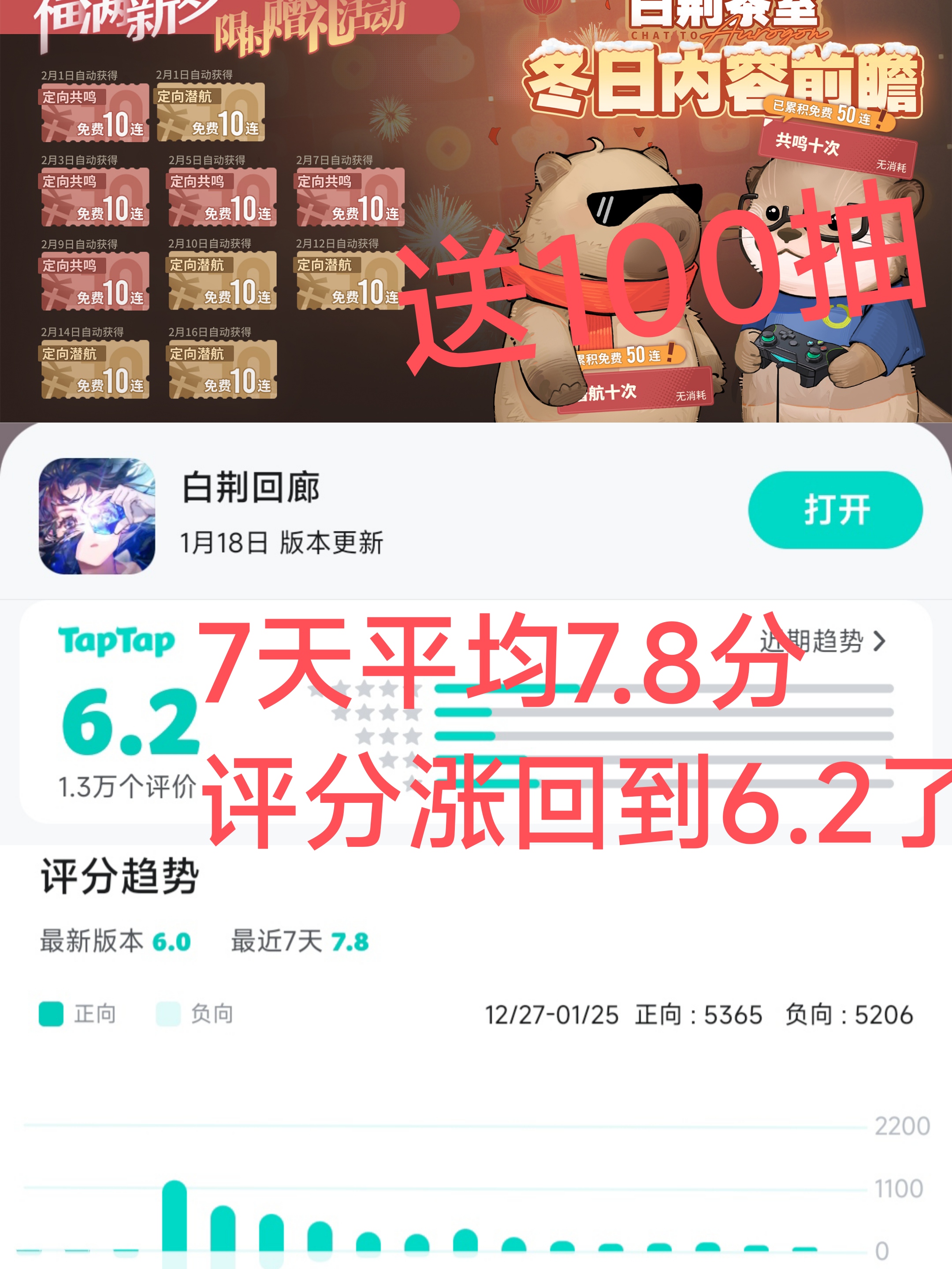 送100抽，近期超级多好评，回来否？ - 白荆回廊综合讨论 - TapTap 白荆回廊论坛