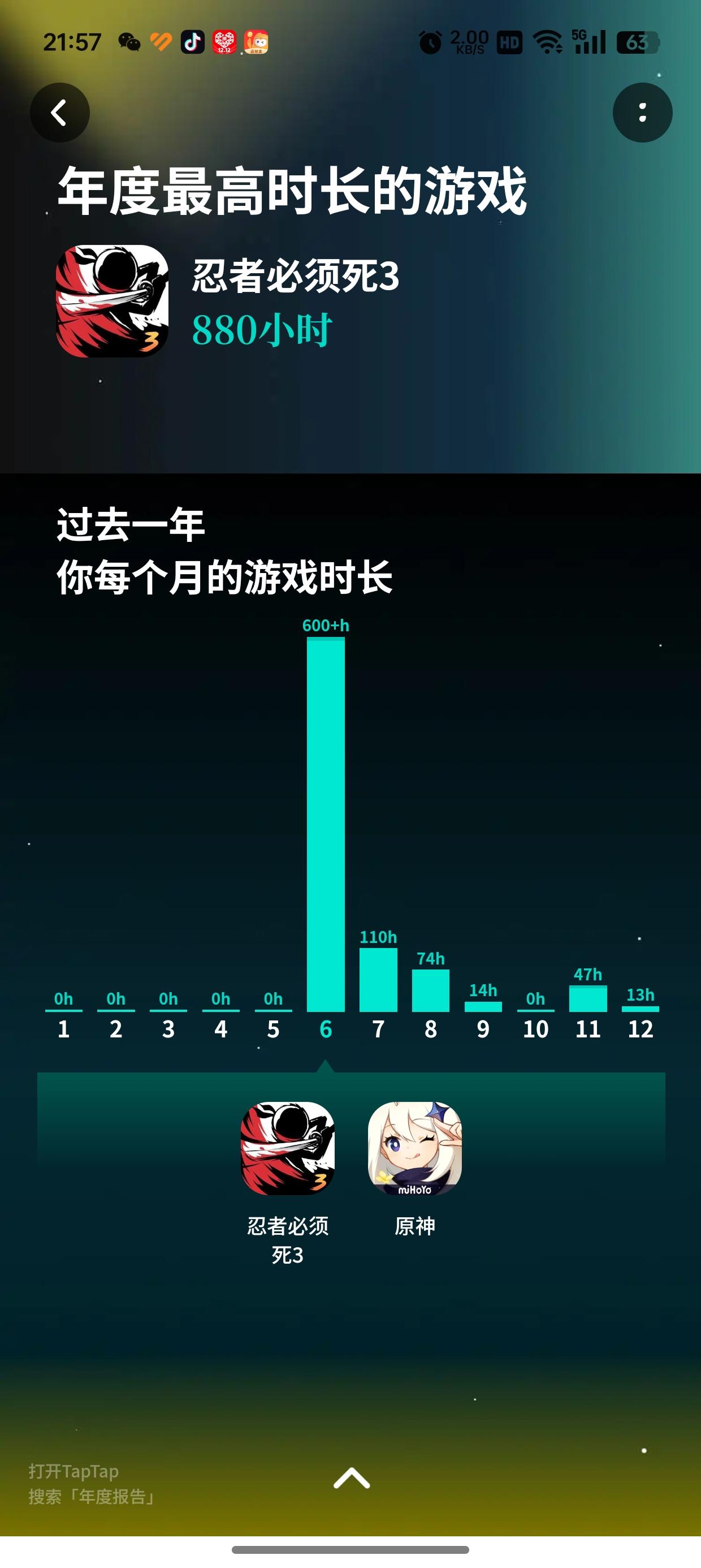 一个月玩600个小时是吧？这给我统计的😓 - 忍者必须死3家族招募 - TapTap 忍者必须死3论坛