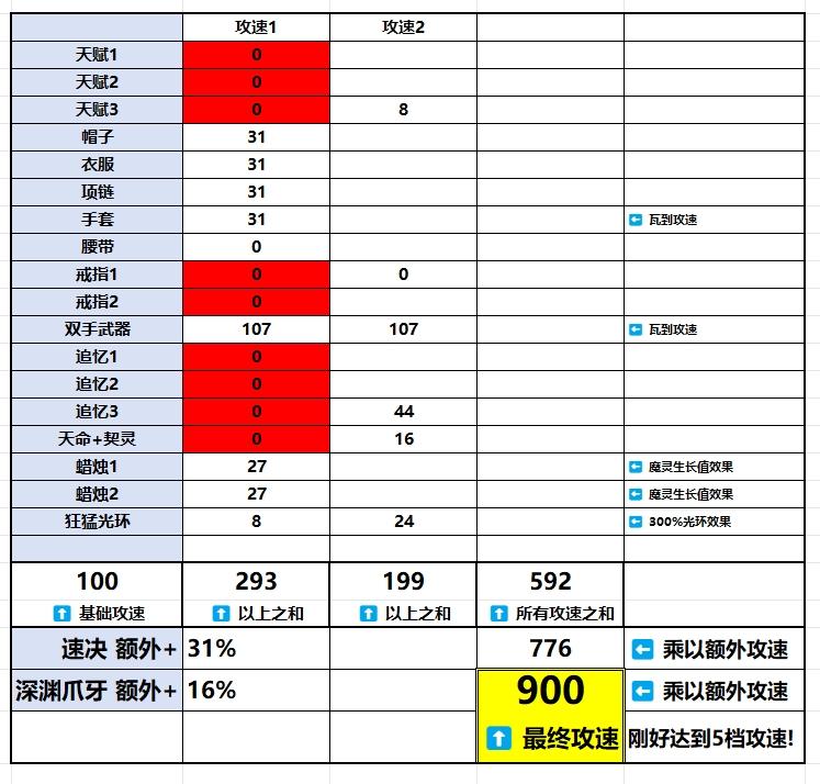 SS8石头人要达到4档攻速有多难? - 火炬之光：无限综合讨论 - TapTap 火炬之光：无限论坛