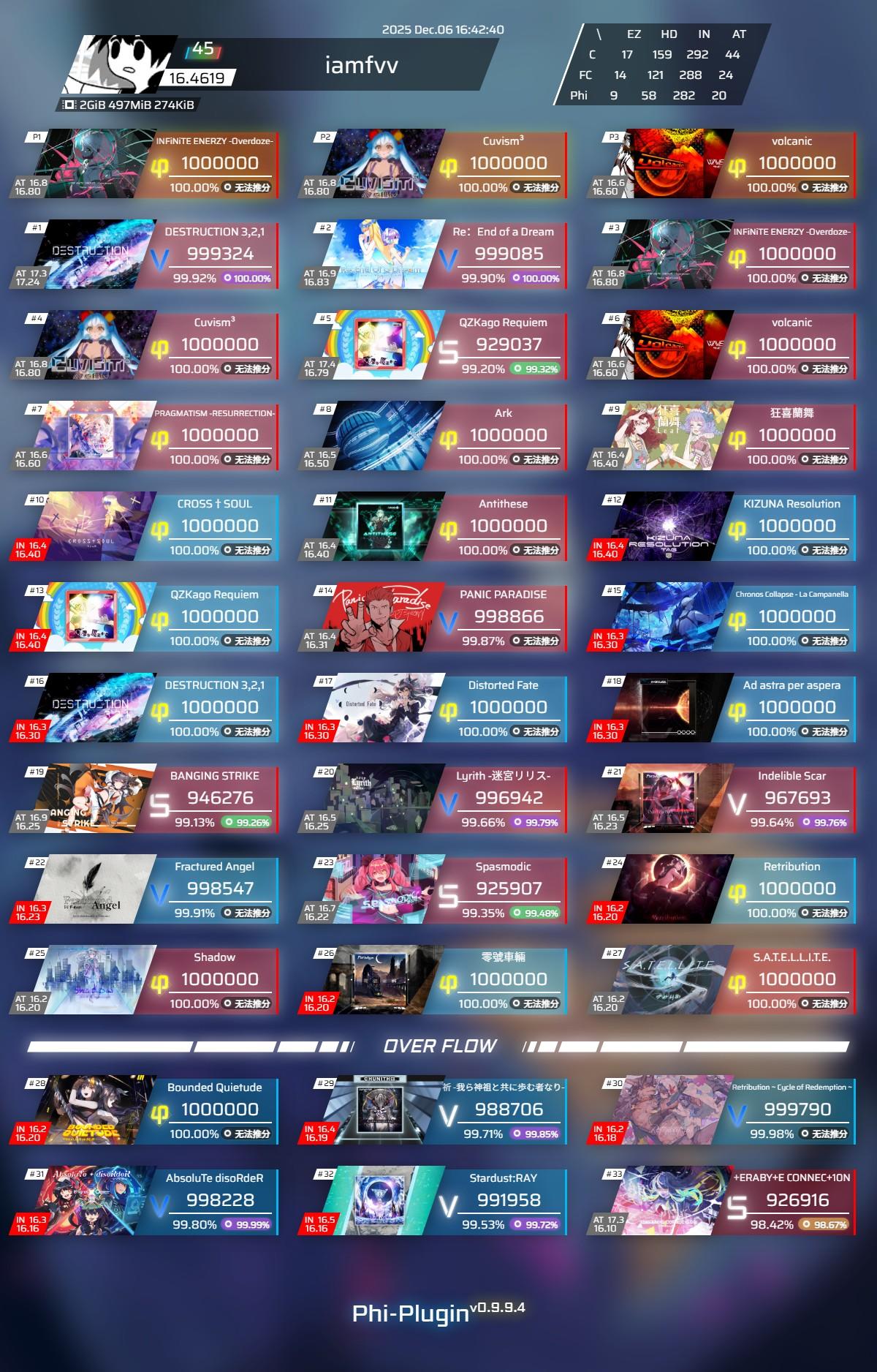 321AT FC!!!（new b1） - Phigros综合讨论 - TapTap Phigros论坛