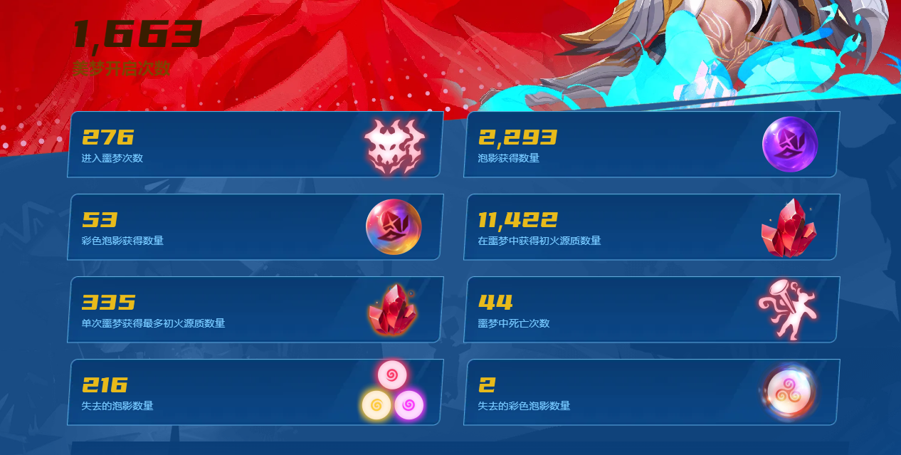 3级，赛季宠，一个赛季通过赛季玩法才1W的收入，太超标了 - 火炬之光：无限综合讨论 - TapTap 火炬之光：无限论坛