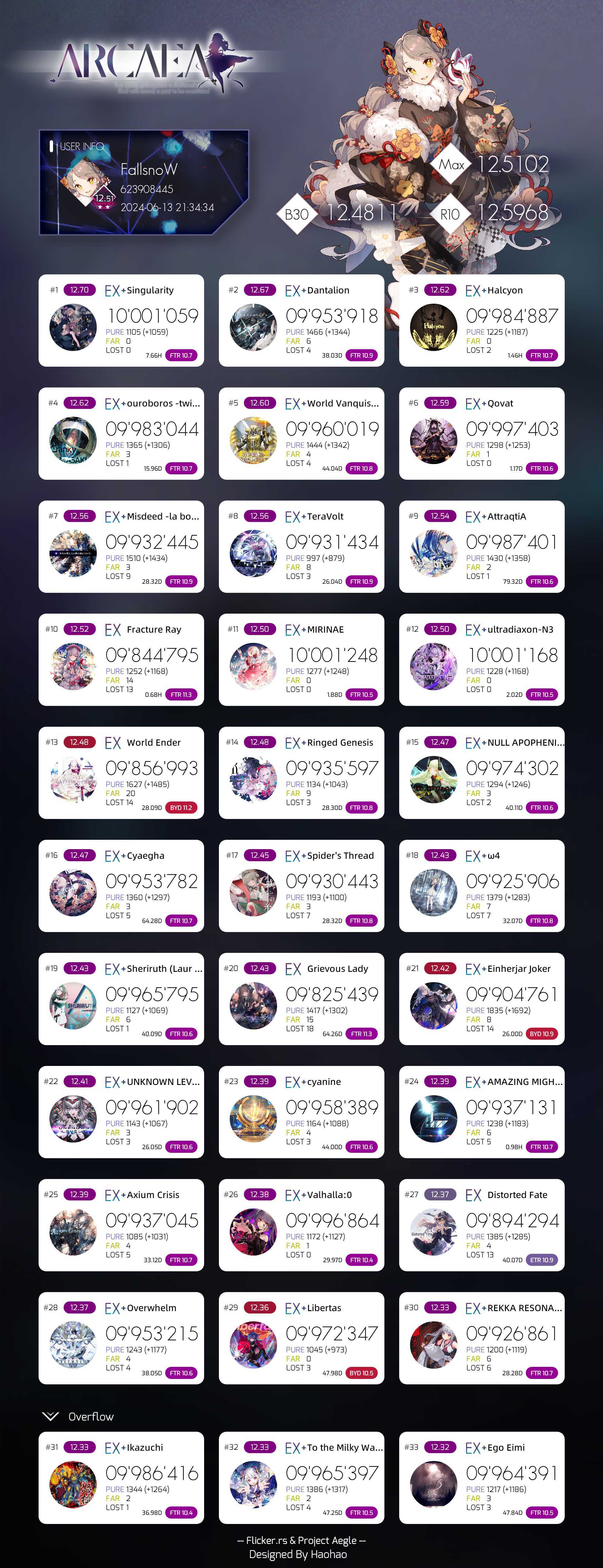 忘了发双星b30 - Arcaea综合讨论 - TapTap Arcaea论坛