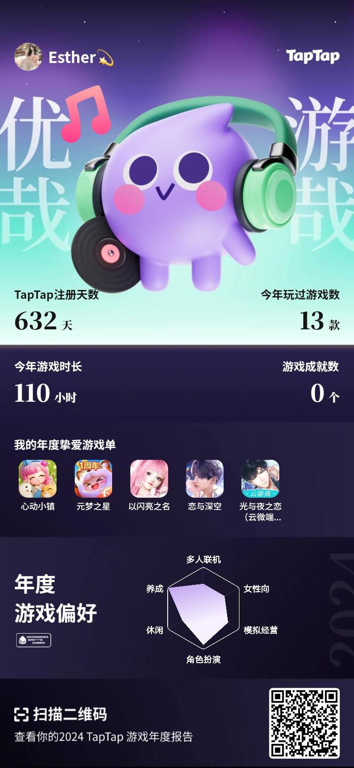 年度报告！！！ - TapTap综合讨论 - TapTap TapTap论坛
