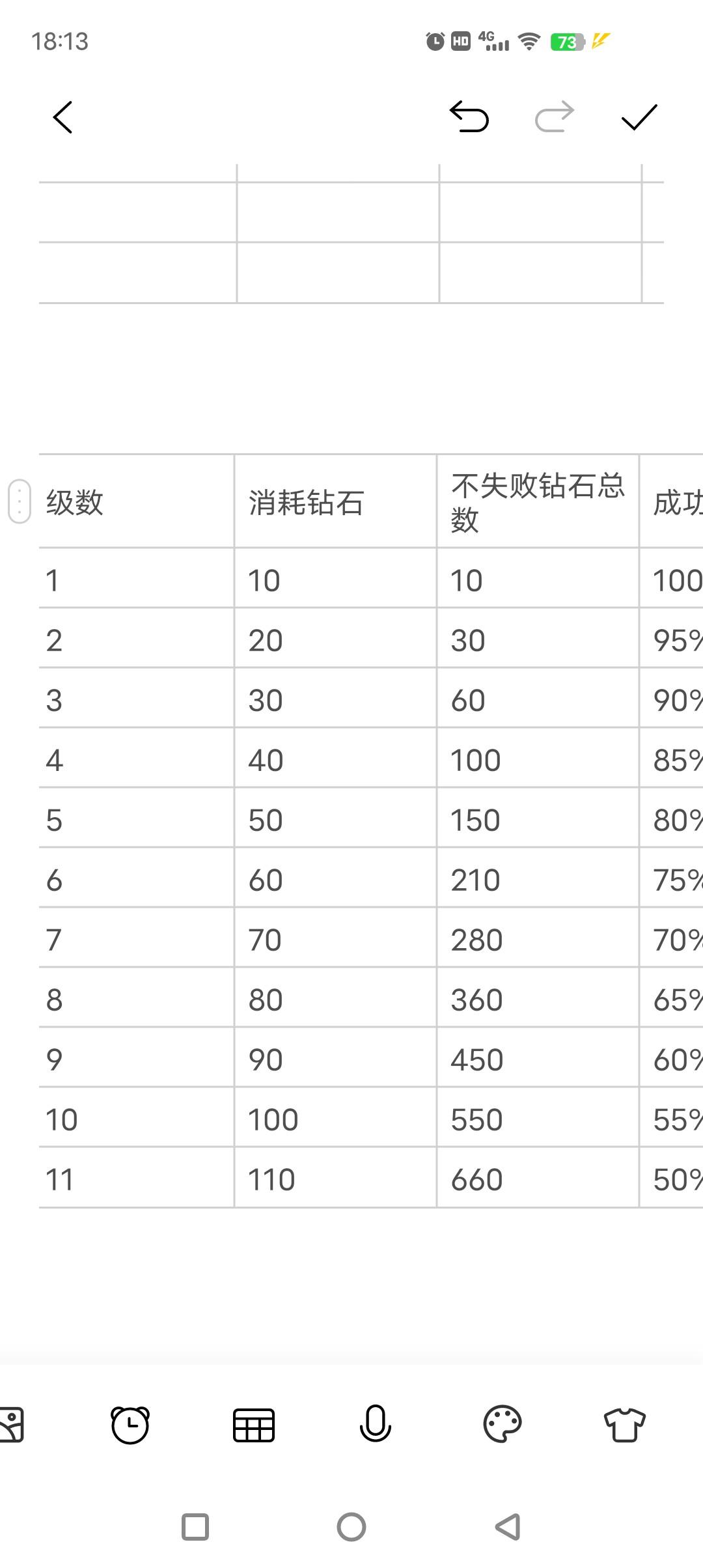 佬们，方舟4500钻石应该怎么用 - 伊洛纳综合讨论 - TapTap 伊洛纳论坛