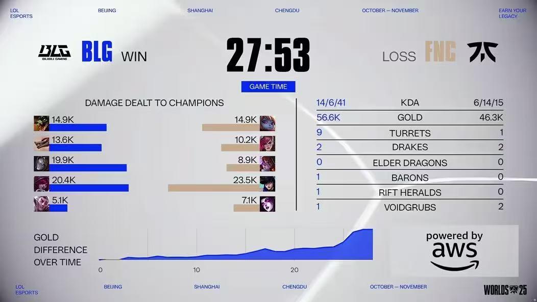 S15世界赛BLG轻取FNC拿下首胜，这款游戏开启策略对决 - 三国推演局的动态 - TapTap