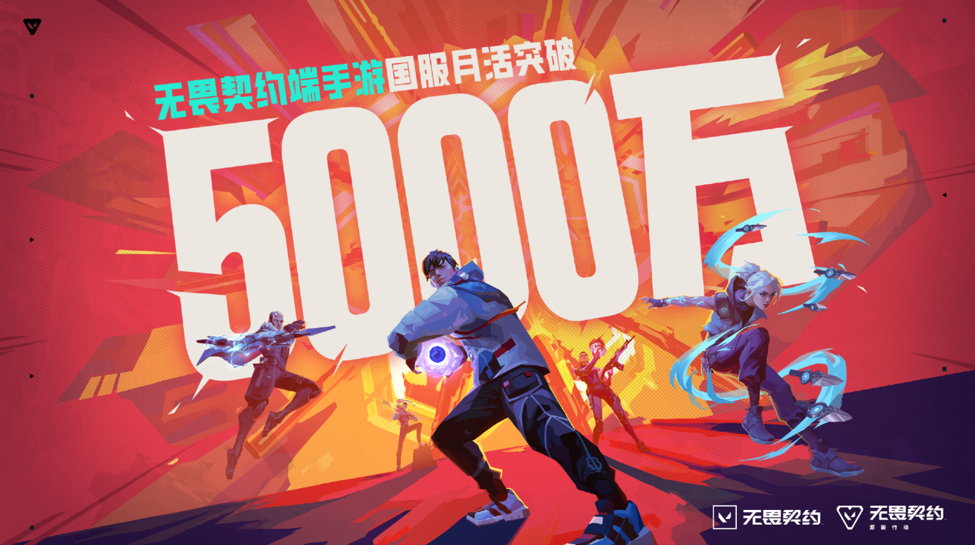 《无畏契约》官宣国服端手游月活破5000万！ - 无畏契约：源能行动综合讨论 - TapTap 无畏契约：源能行动论坛