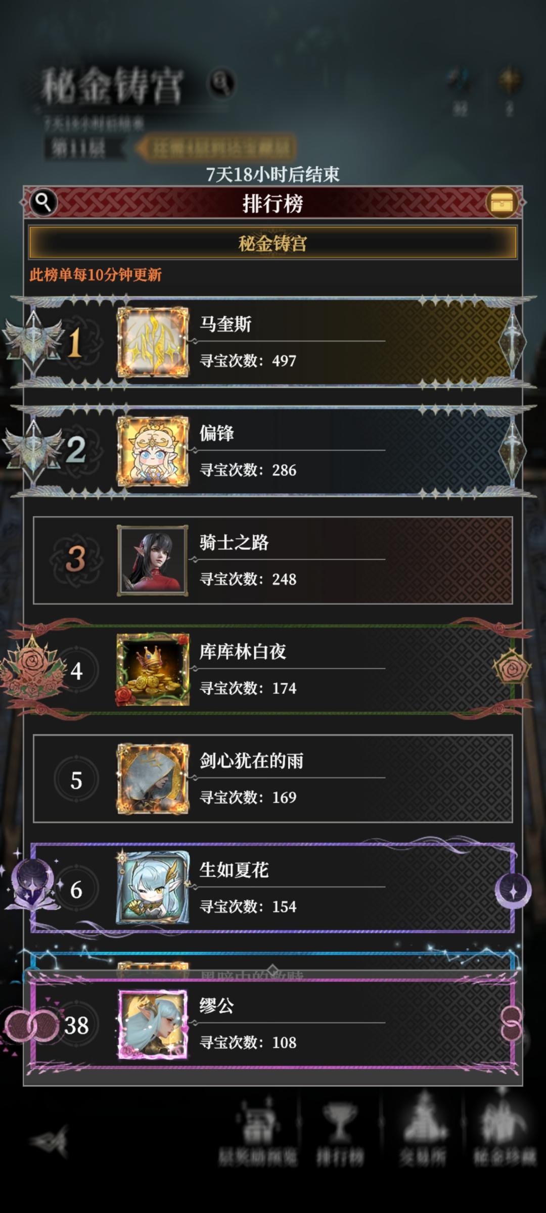 上次筑密金宫快250抽，这次不到110就拿到了 - 地下城堡4：骑士与破碎编年史综合讨论 - TapTap 地下城堡4：骑士与破碎编年史论坛