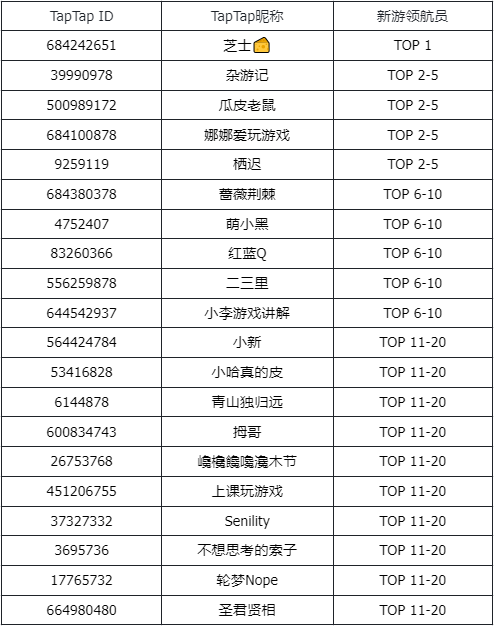 TapTap创作者中心的个人主页 - TapTap