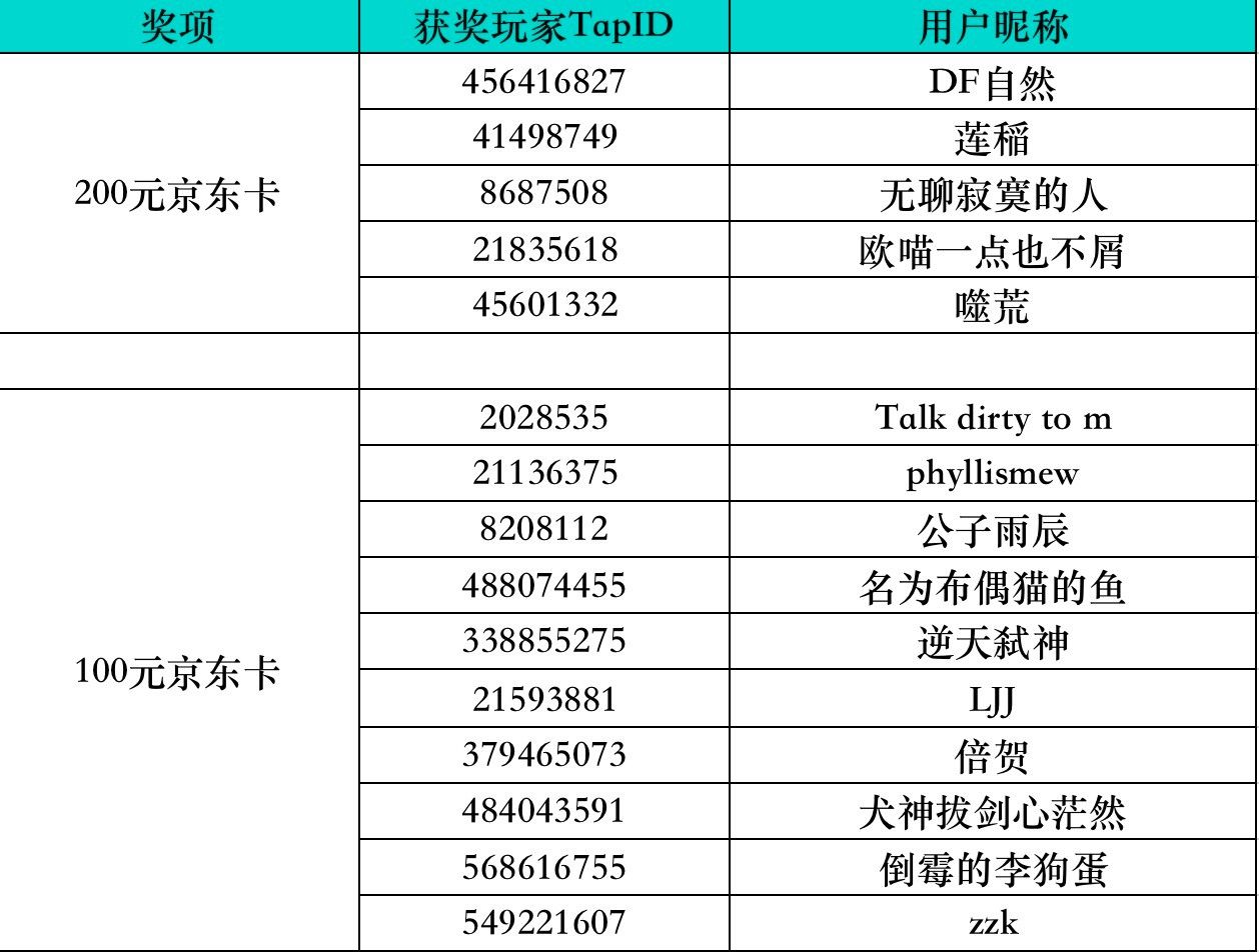 晒成就勋章墙！赢京东卡好礼！（已开奖） Taptap 活动君的动态 Taptap