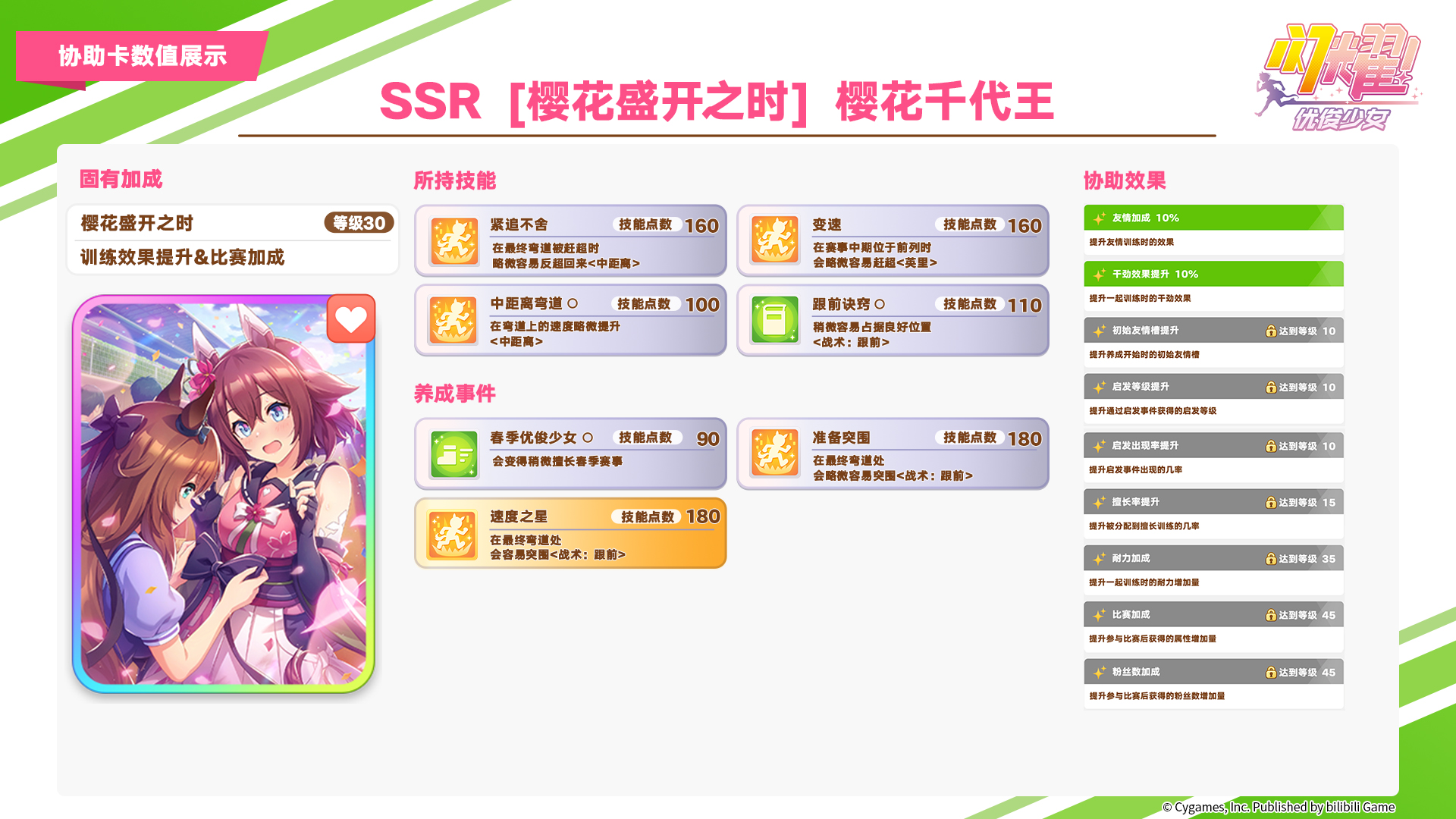 即将登场的SSR协助卡“ [樱花盛开之时]樱花千代王”、SR协助卡“[世界的珍珠，其名为]采珠”数值公开！ - 闪耀！优俊少女游戏资料 - TapTap 闪耀！优俊少女论坛