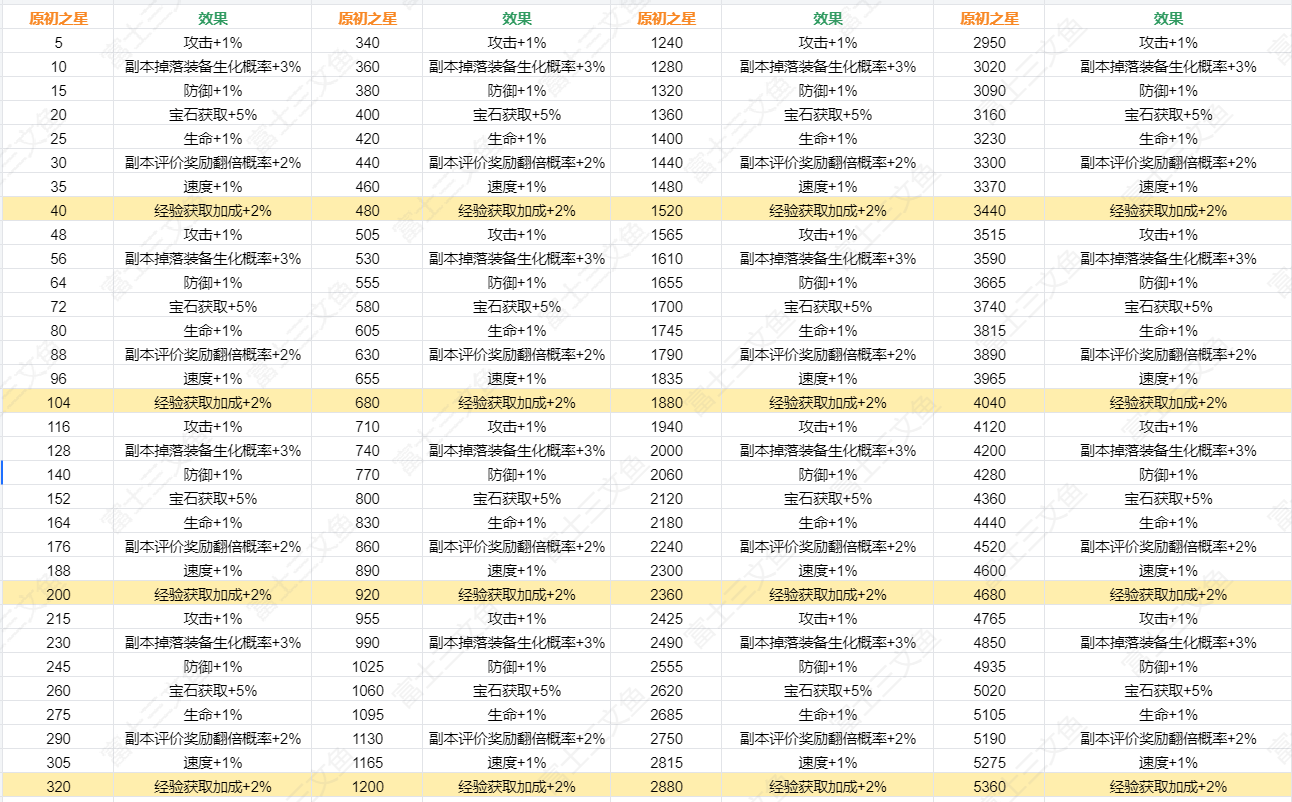 s3羽国原初之星 - 杖剑传说综合讨论 - TapTap 杖剑传说论坛