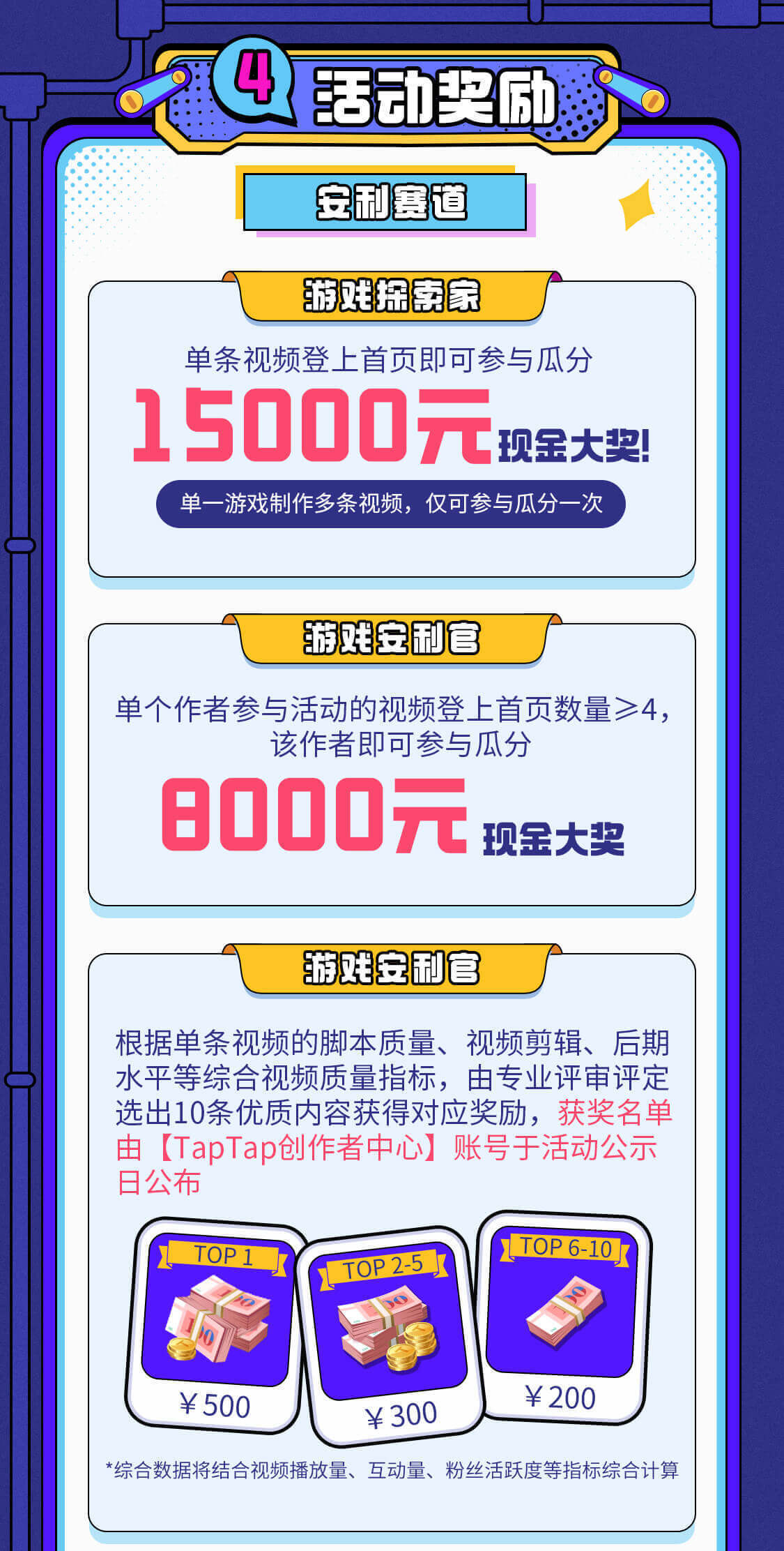 【PC游戏安利局Vol.2】获奖名单公示 - TapTap创作者中心的动态 - TapTap