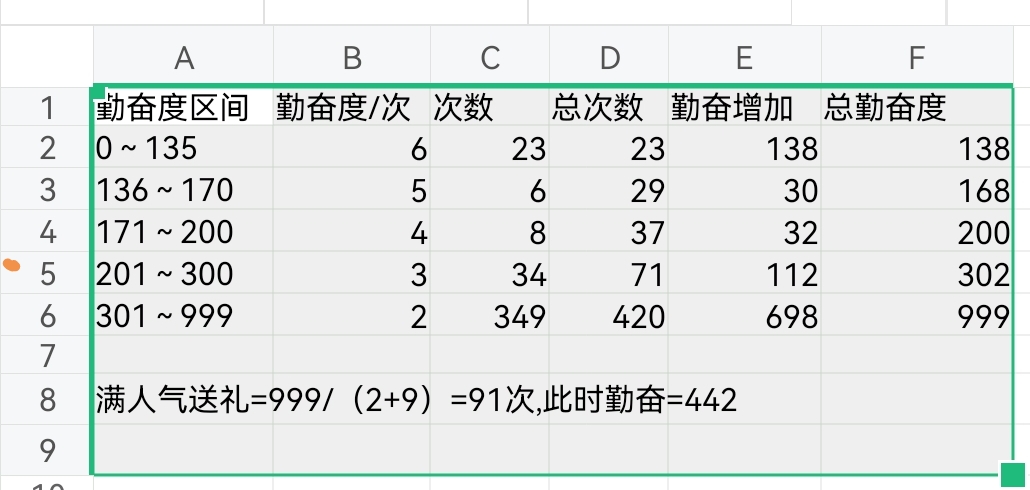 满满意度满勤奋攻略 - 冒险村物语2（TapTap测试版）综合讨论 - TapTap 冒险村物语2（TapTap测试版）论坛