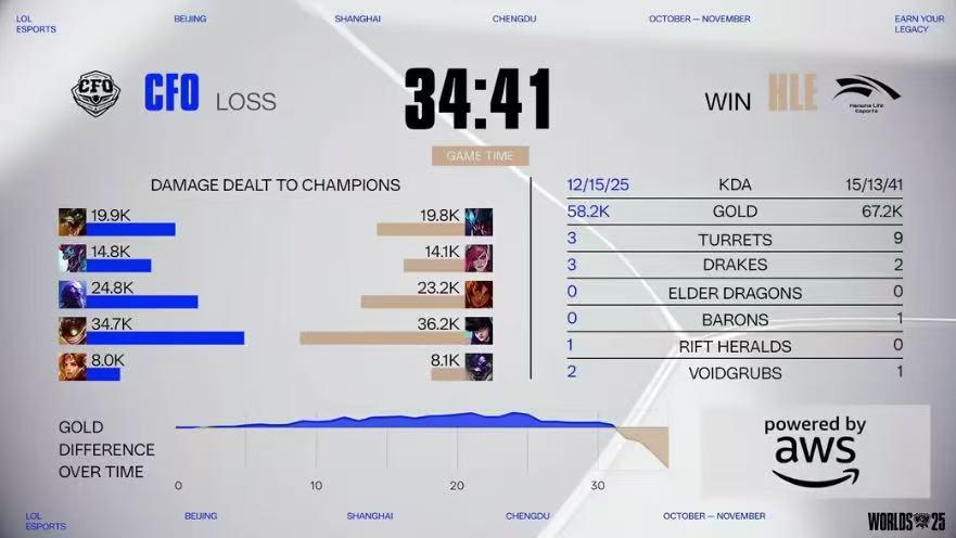 S15 HLE战胜CFO晋级8强 这款三国游戏邀你体验策略魅力 - 三国推演局的动态 - TapTap